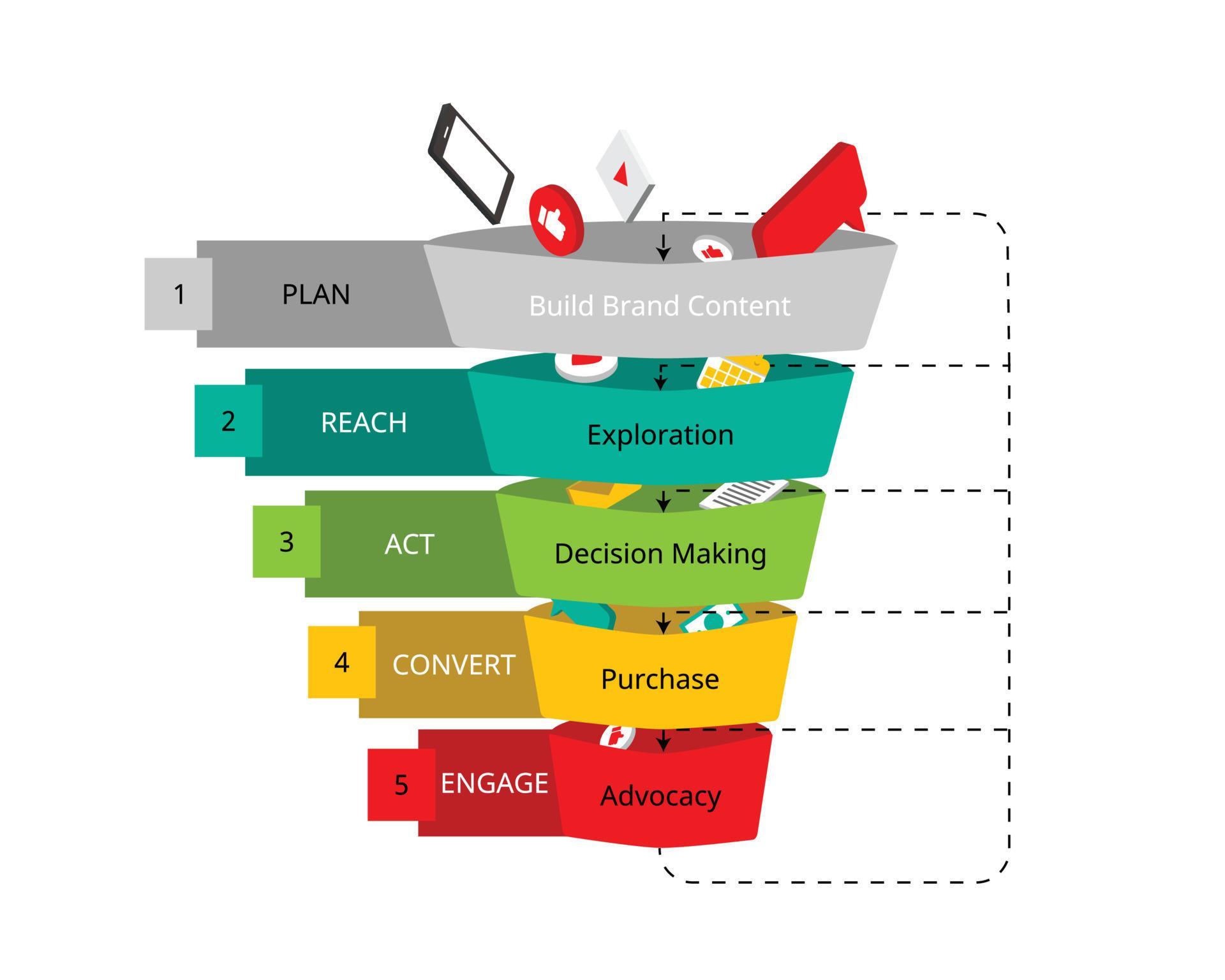 RACE model Framework to improve your digital marketing and growth ...