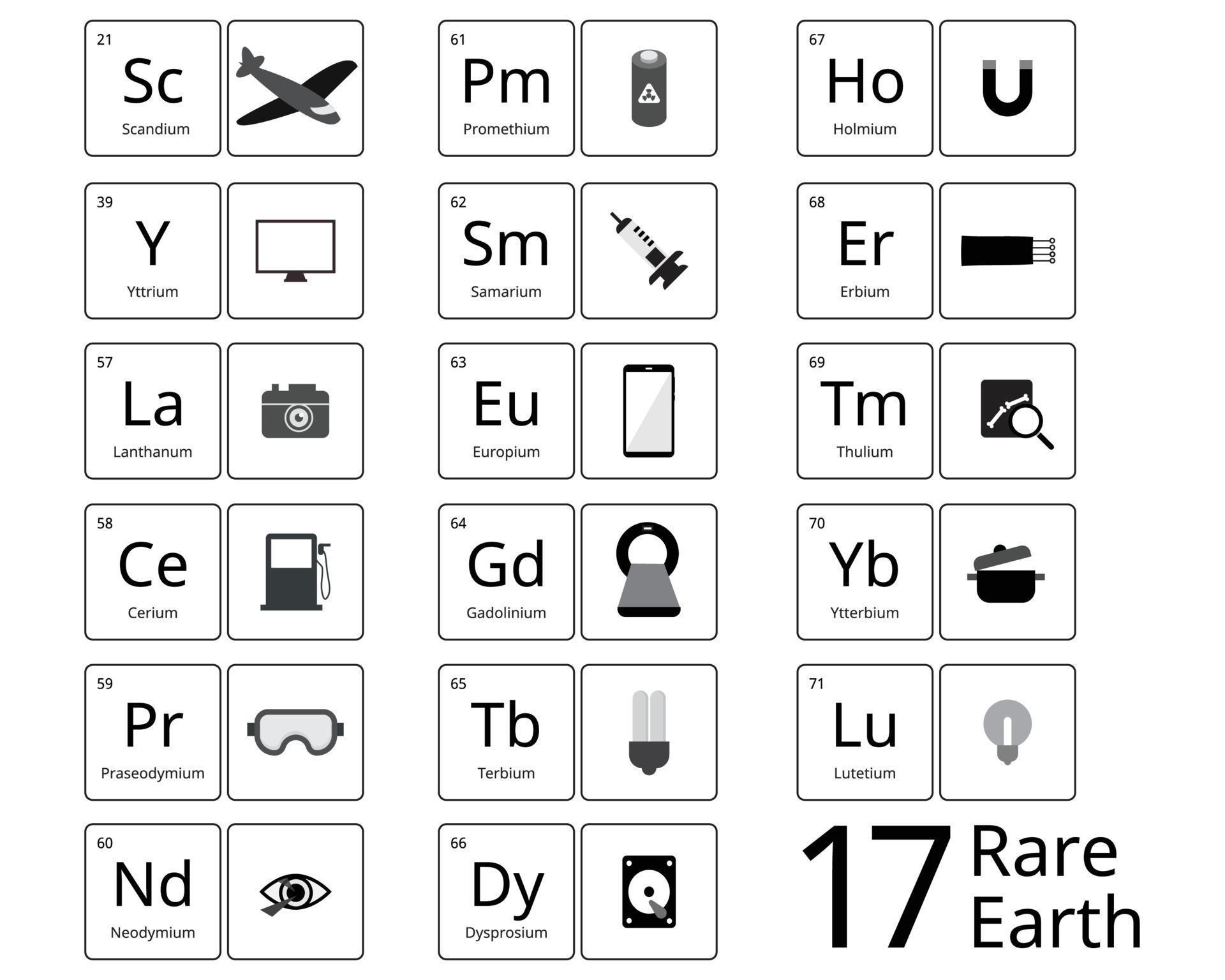 17 Rare earth elements are a set of 17 rare metals with icon 7742244 ...