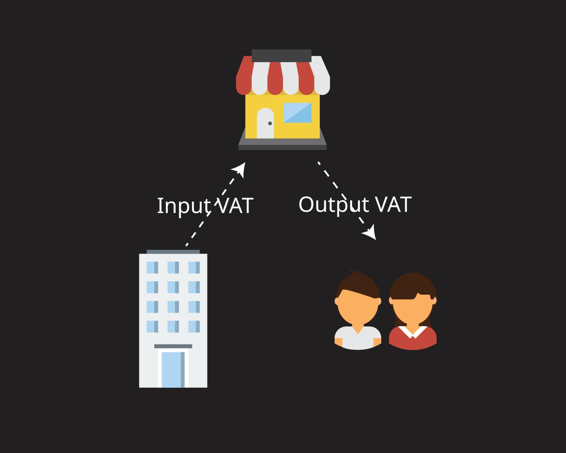 comparison of input vat and output vat 7742324 Vector Art at Vecteezy