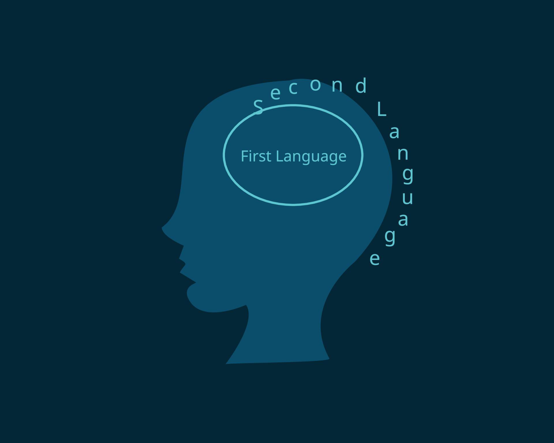 Difference between First Language and Second Language 7742384 Vector ...