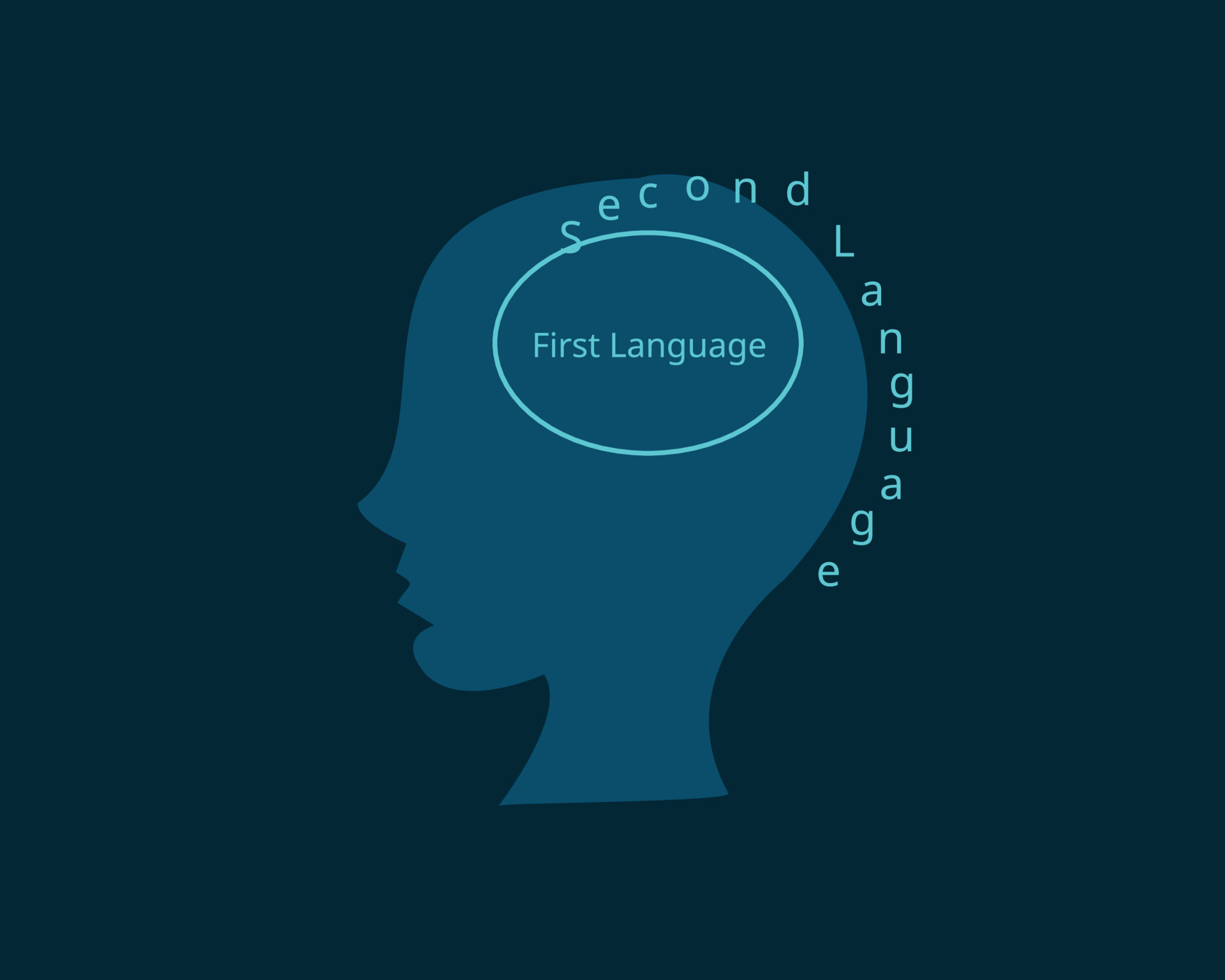 Difference between First Language and Second Language 7742384 Vector Art at Vecteezy