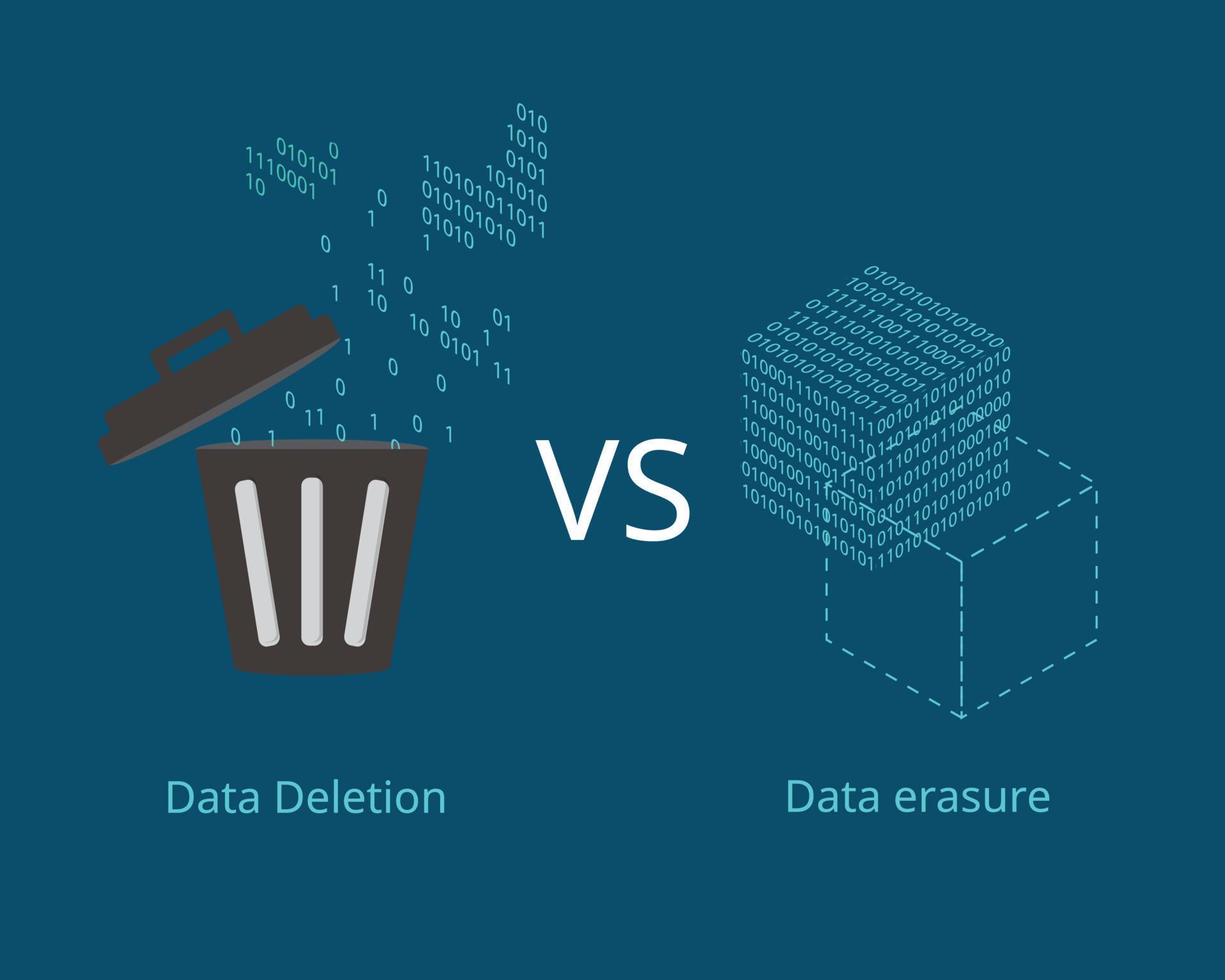comparison of data deletion and data erasure 7742412 Vector Art at Vecteezy