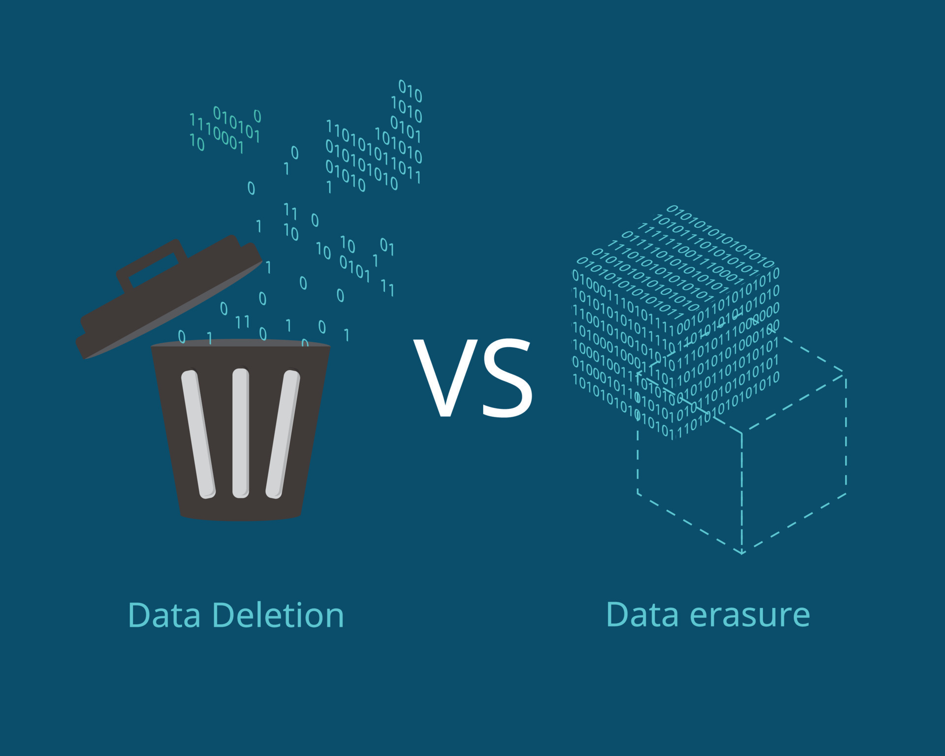 Comparison Of Data Deletion And Data Erasure 7742412 Vector Art At Vecteezy