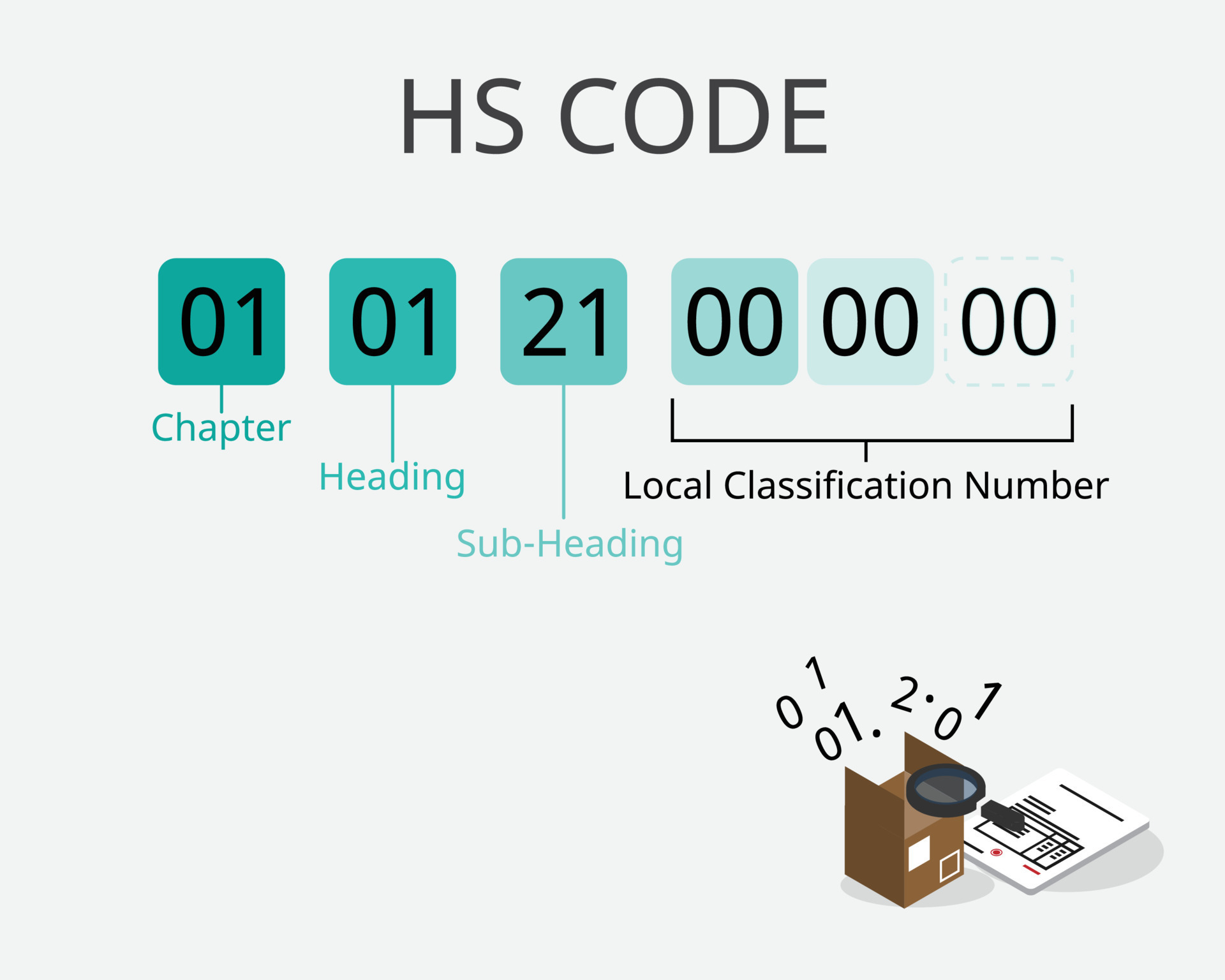 the meaning of HS code or Harmonized System for custom clearance ... the meaning of HS code or Harmonized System for custom clearance ...