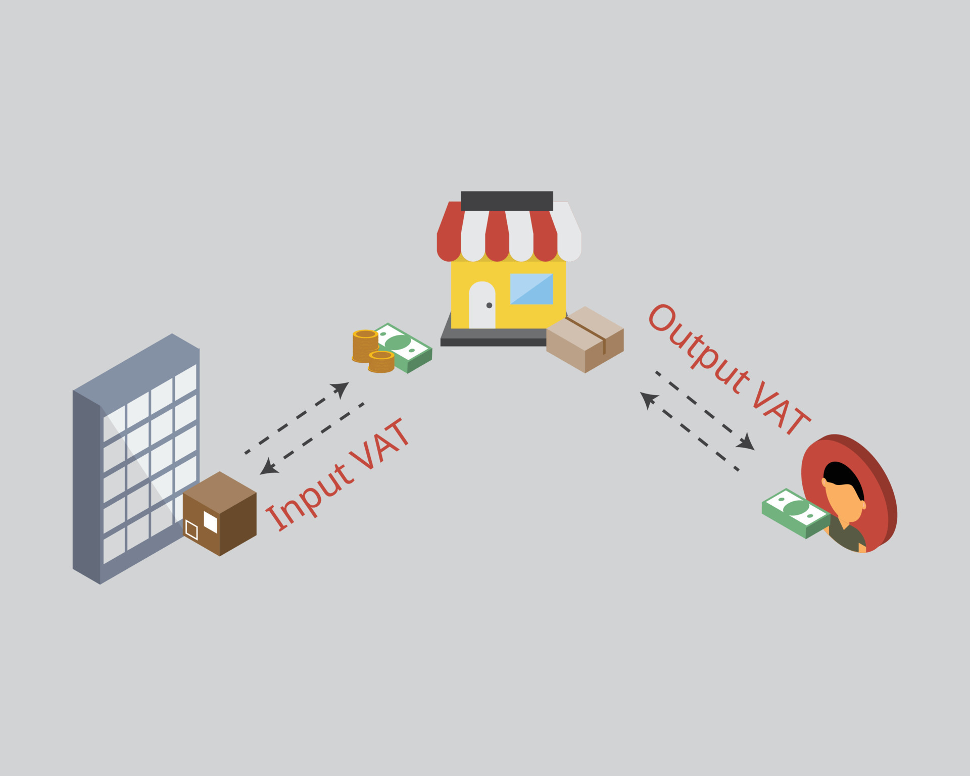 comparison of input vat and output vat 7742533 Vector Art at Vecteezy comparison of input vat and output vat 7742533 Vector Art at Vecteezy