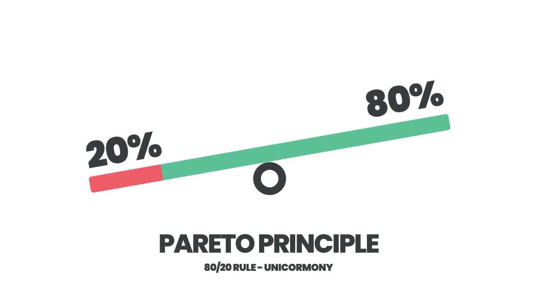 Pareto Principle Is An 80 20 Rule Analysis Diagram The Illustration Is pareto-principle-is-an-80-20-rule-analysis-diagram-the-illustration-is
