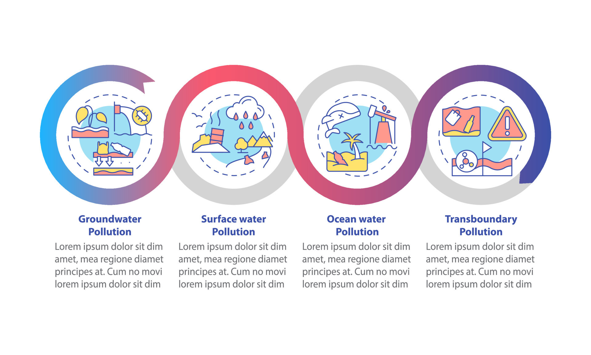 Water pollution categorization loop infographic template. Data visualization with 4 steps ...