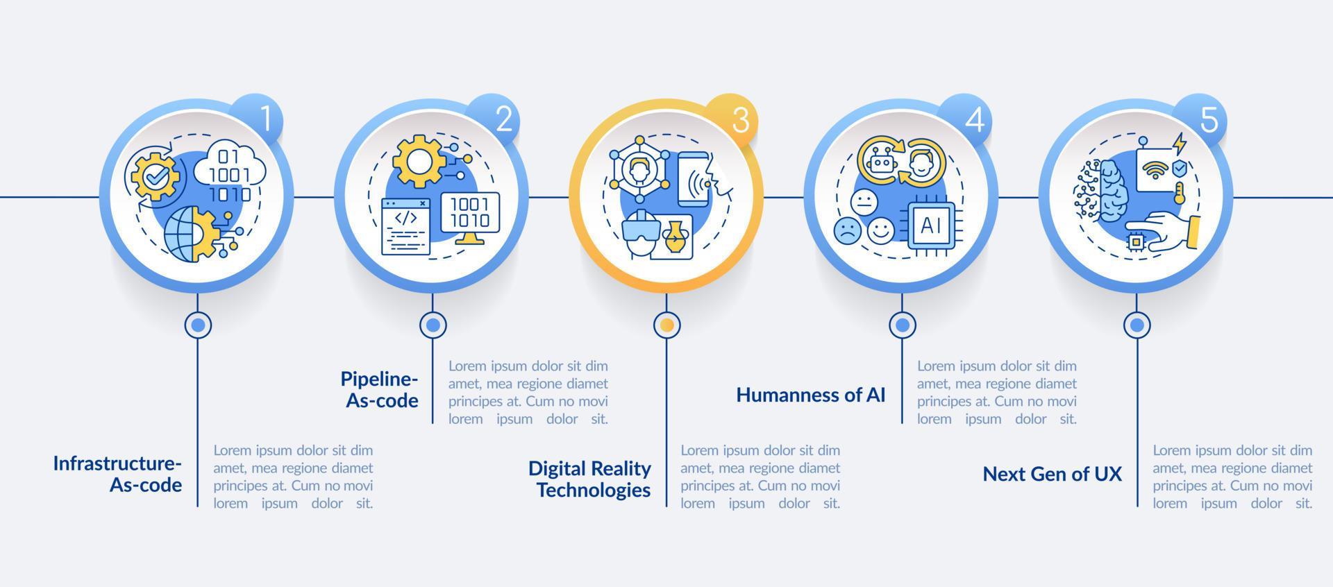 Tech macro trends circle infographic template. Digital systems. Data visualization with 5 steps ...