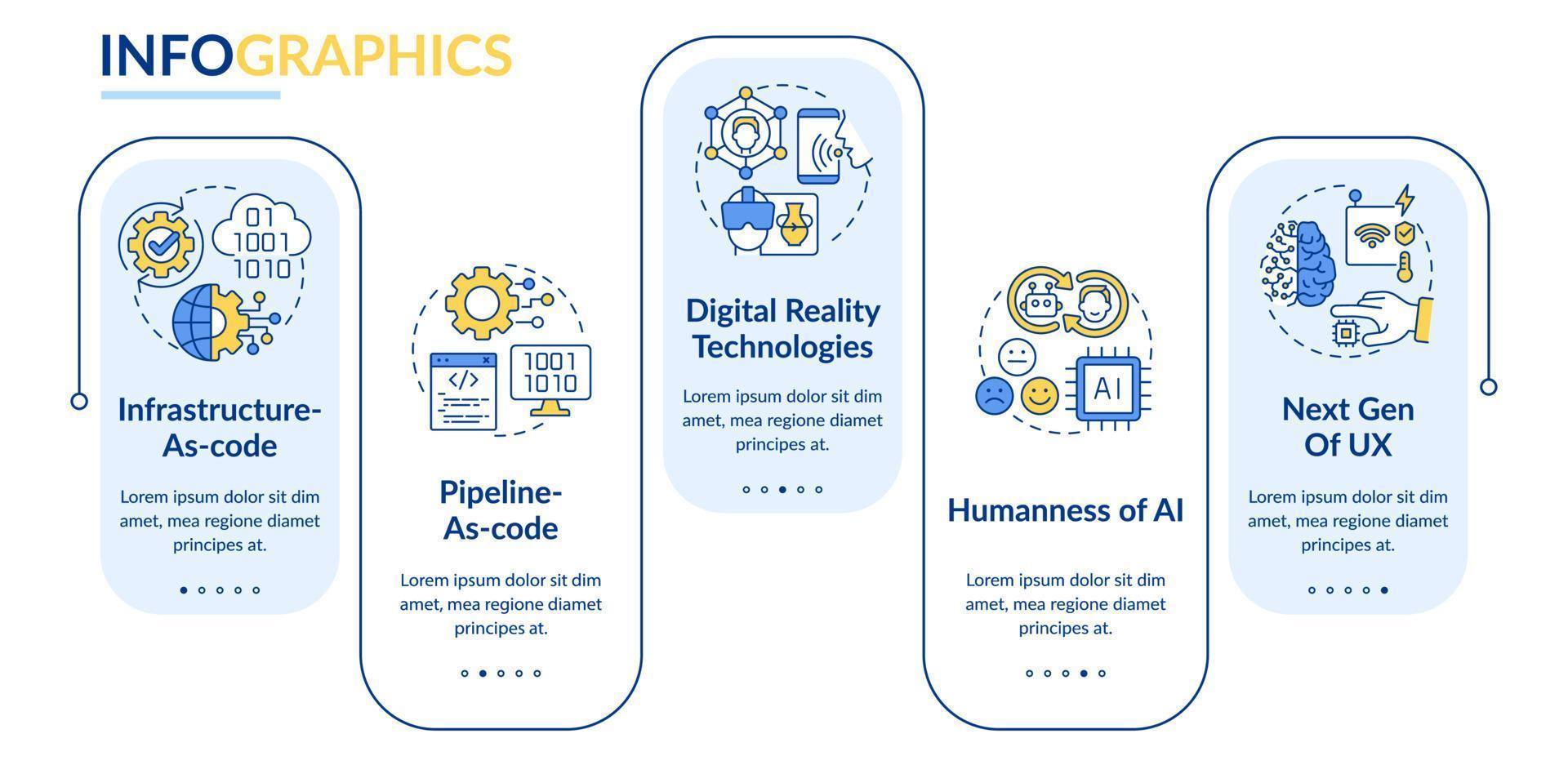 Tech macro trends rectangle infographic template. Digital integration ...