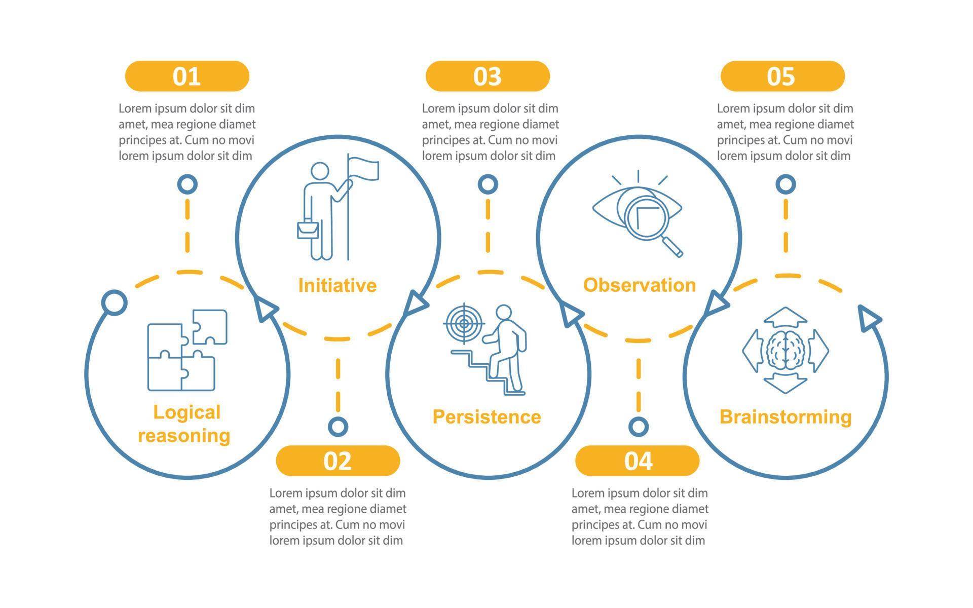 Mental skills vector infographic template. HR soft qualities. Business ...