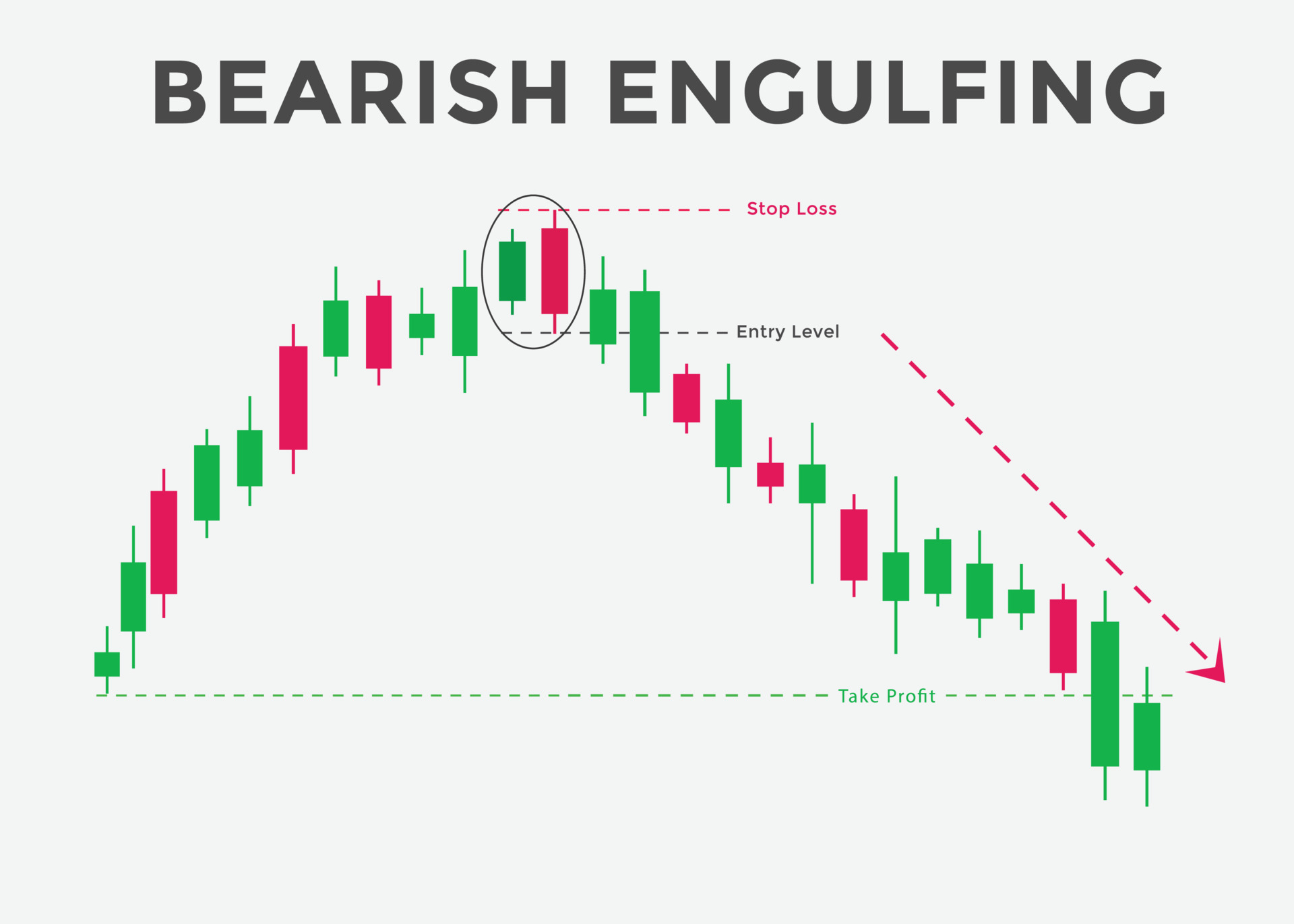 Bearish engulfing candlestick chart pattern. Japanese candlesticks ... Bearish engulfing candlestick chart pattern. Japanese candlesticks ...