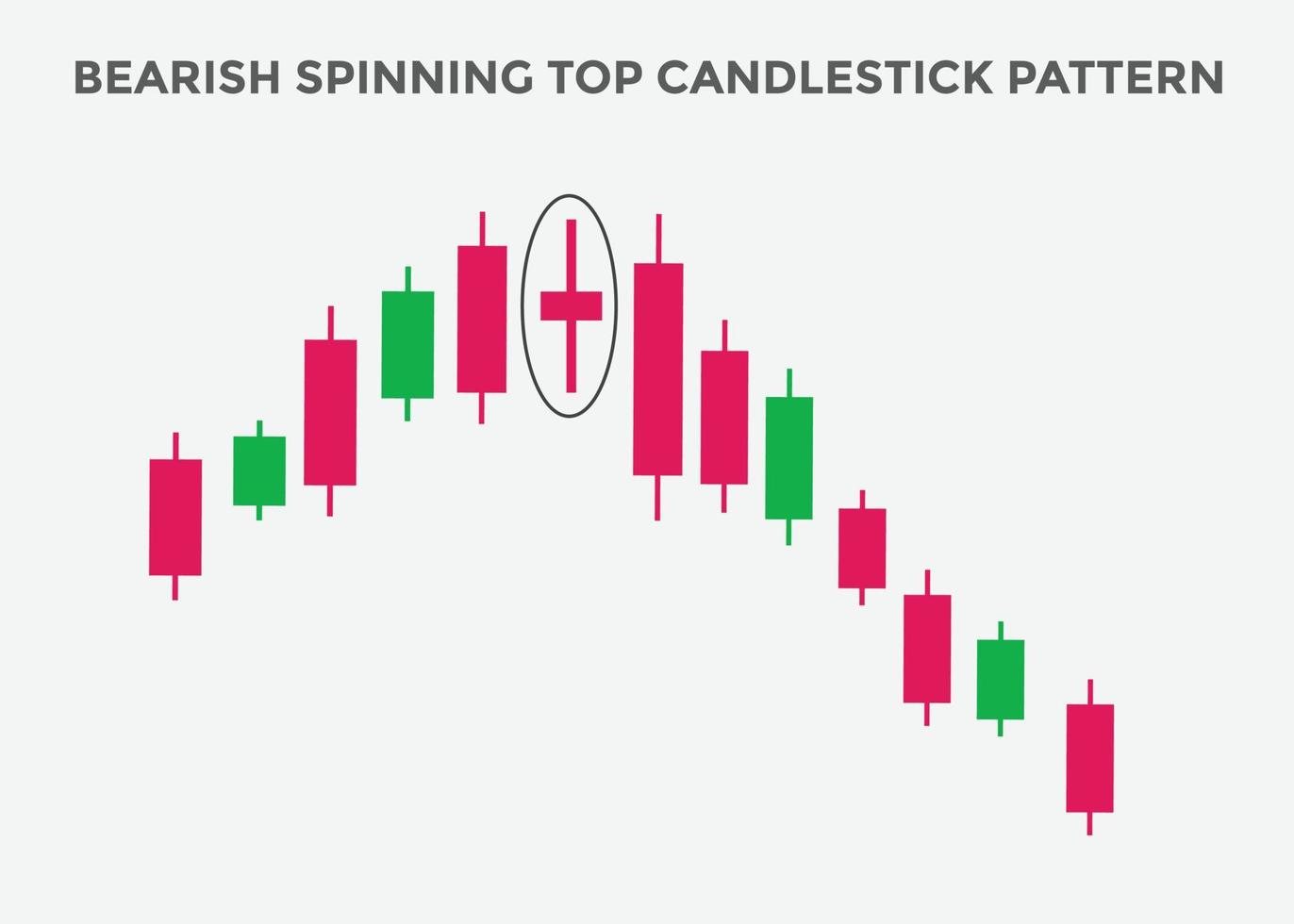 bearish Spinning top candlestick pattern. Spinning top bearish ... bearish Spinning top candlestick pattern. Spinning top bearish ...