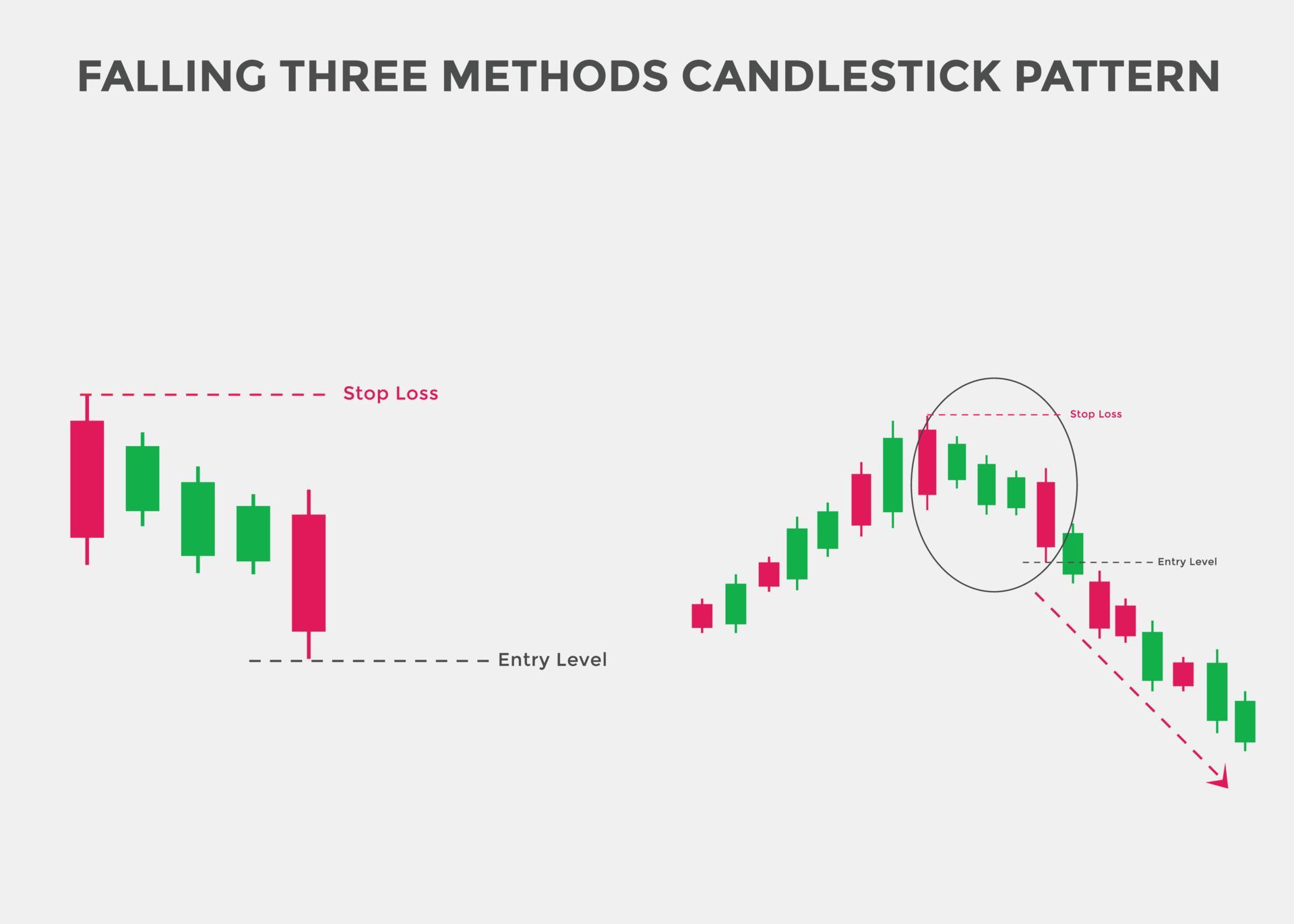 falling three Methods candlestick pattern. Falling three Methods ...