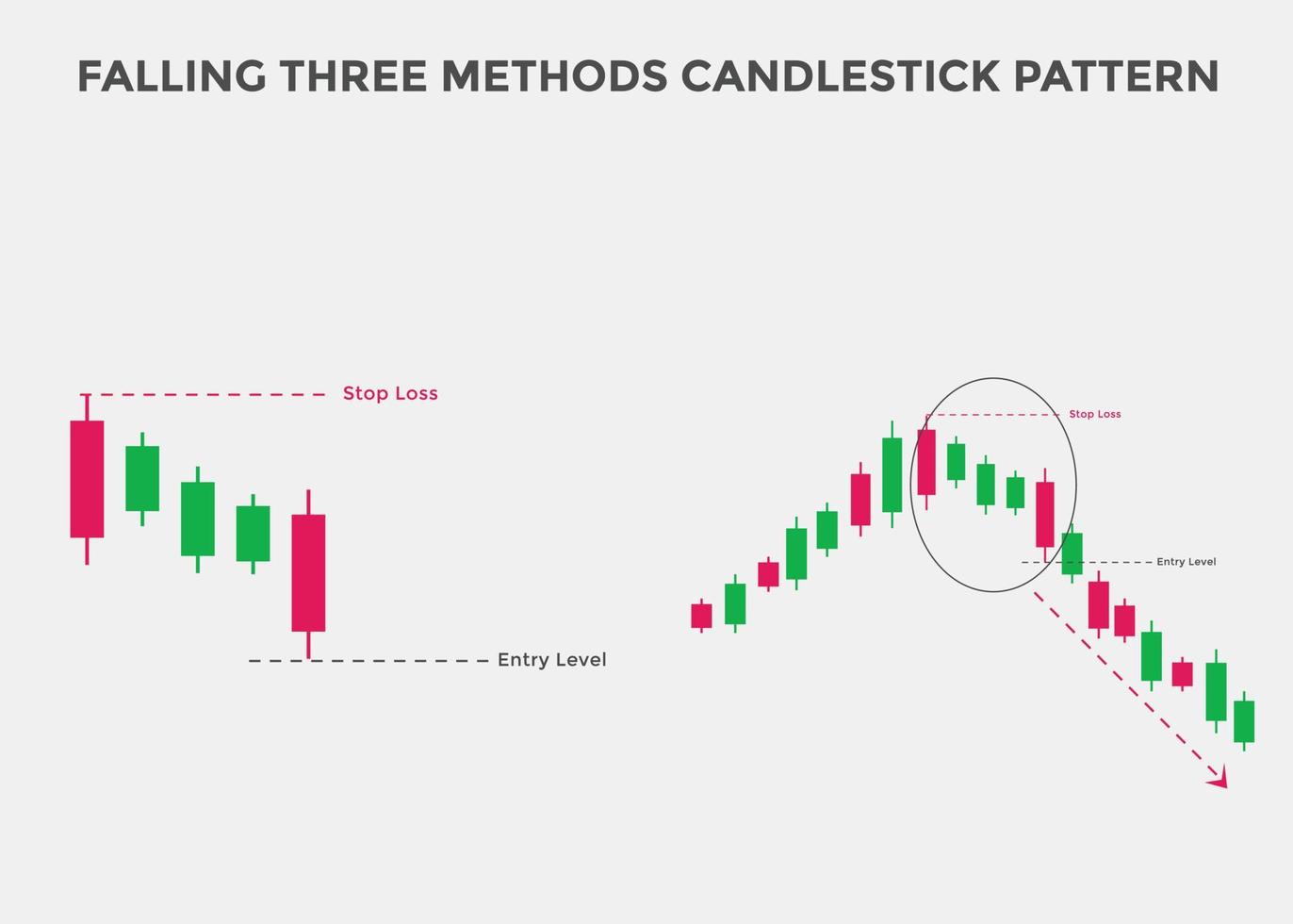 falling three Methods candlestick pattern. Falling three Methods ...