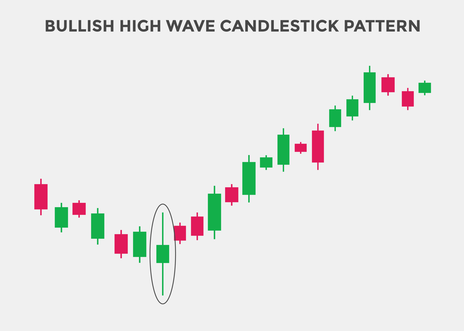 Bullish high wave candlestick chart. Candlestick chart Pattern For ... Bullish high wave candlestick chart. Candlestick chart Pattern For ...