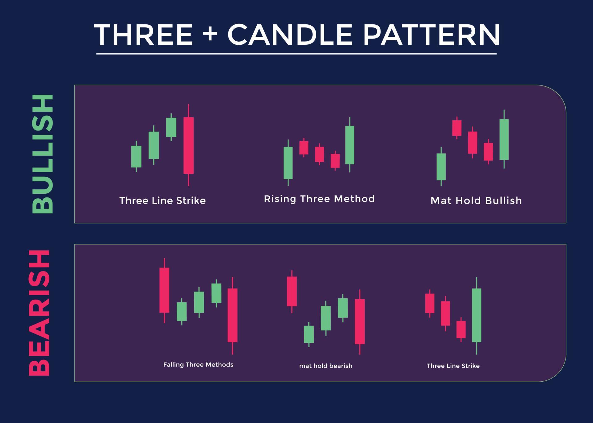 Candlestick Trading Chart Patterns For Traders. candle pattern Bullish ...