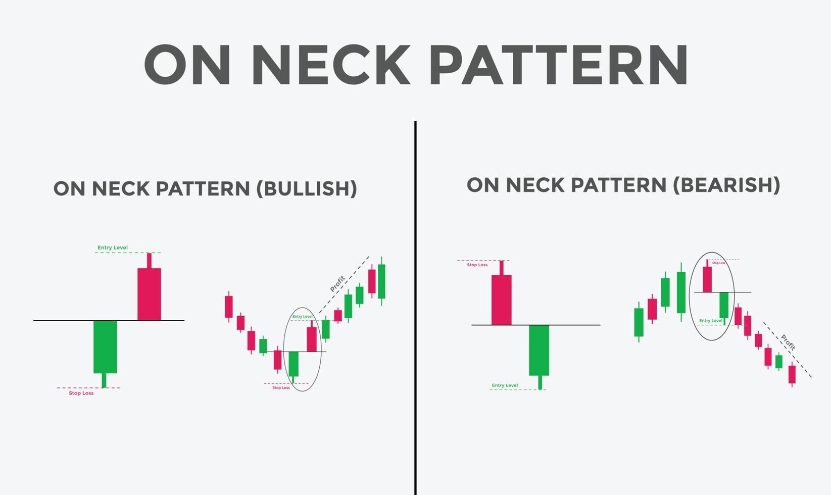 On neck bullish and bearish pattern candlestick chart. Candlestick ... On neck bullish and bearish pattern candlestick chart. Candlestick ...