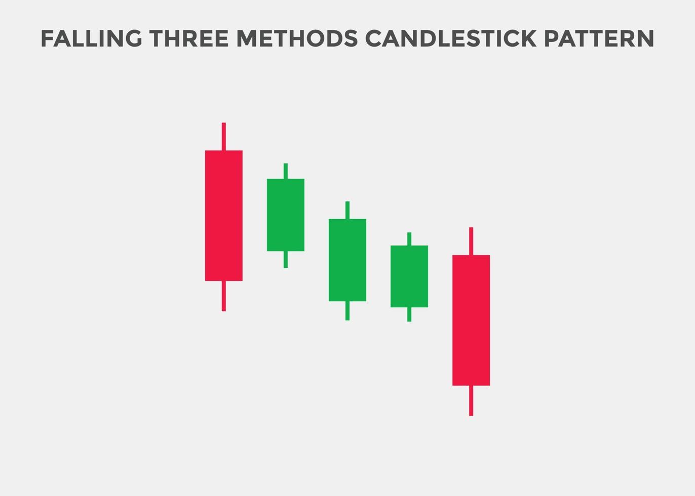 falling three Methods candlestick pattern. Falling three Methods ...