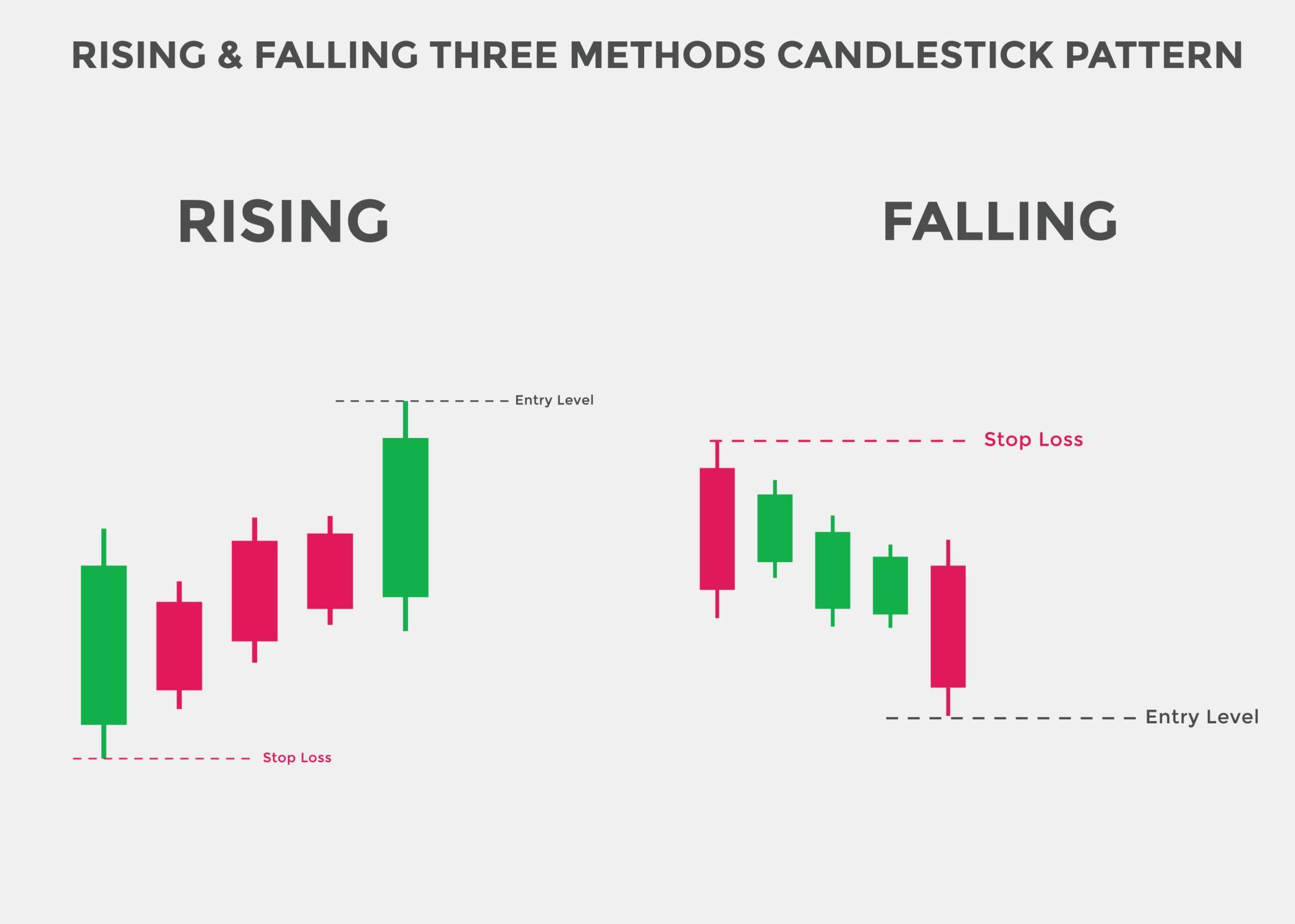 rising and falling three Methods candlestick pattern. rising and falling Bullish and Bearish ...