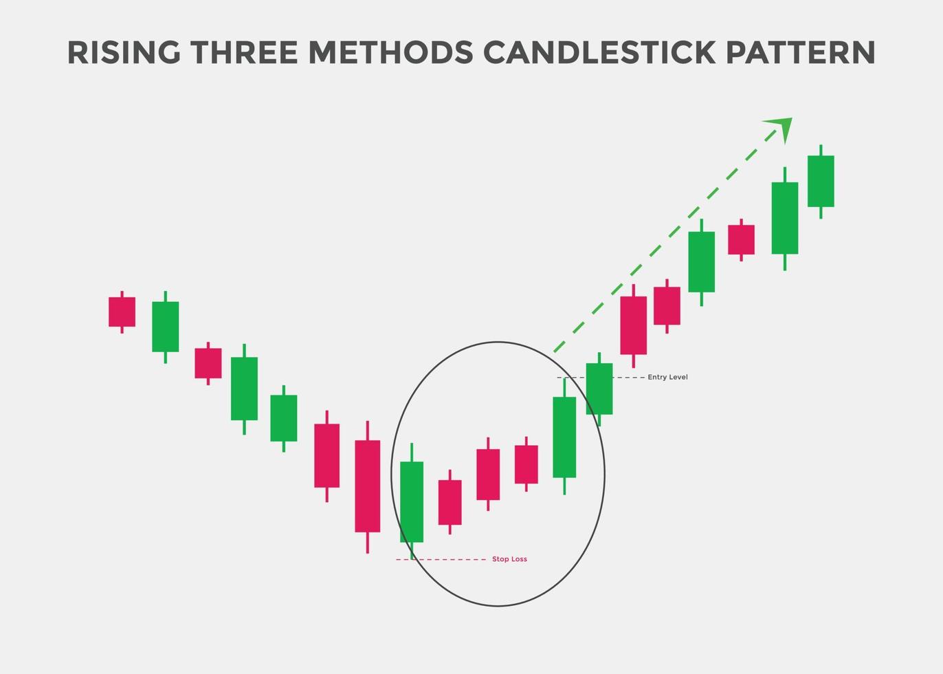 rising three Methods candlestick pattern. Rising Bullish candlestick ...