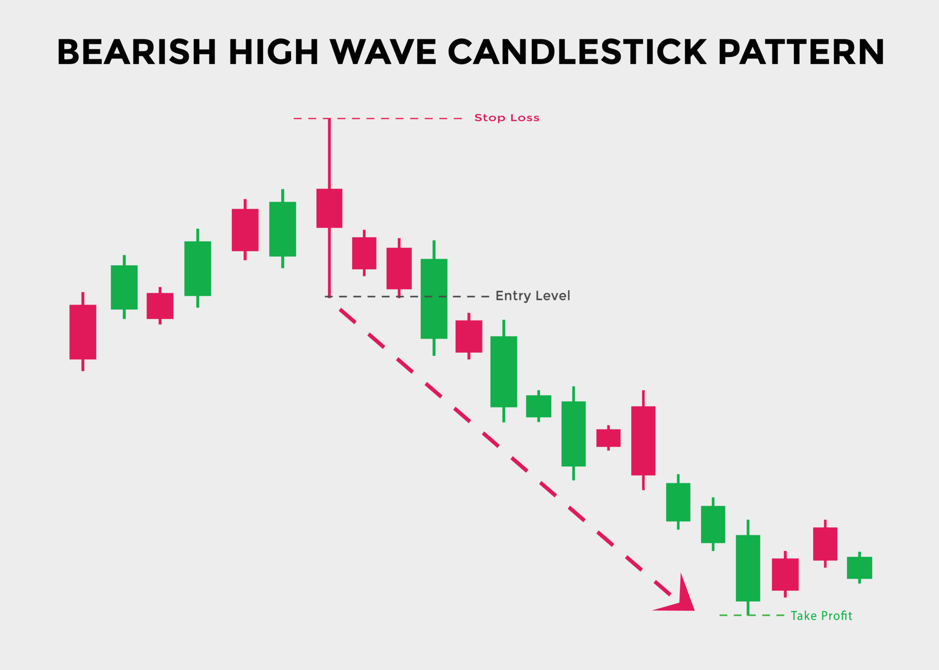High Wave Candlestick Pattern: A Trend Reversal Pattern, 52% OFF High Wave Candlestick Pattern: A Trend Reversal Pattern, 52% OFF
