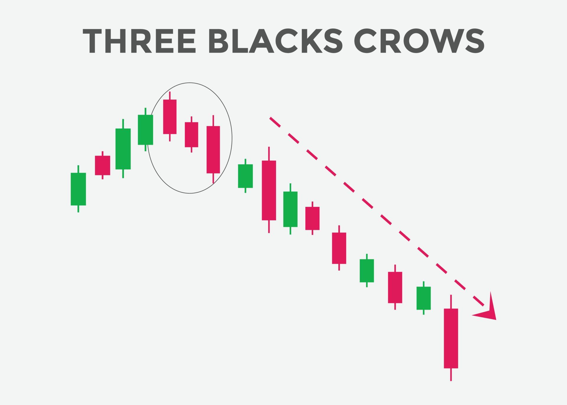 Three Black Crows candlestick pattern. Powerful bearish Candlestick ...