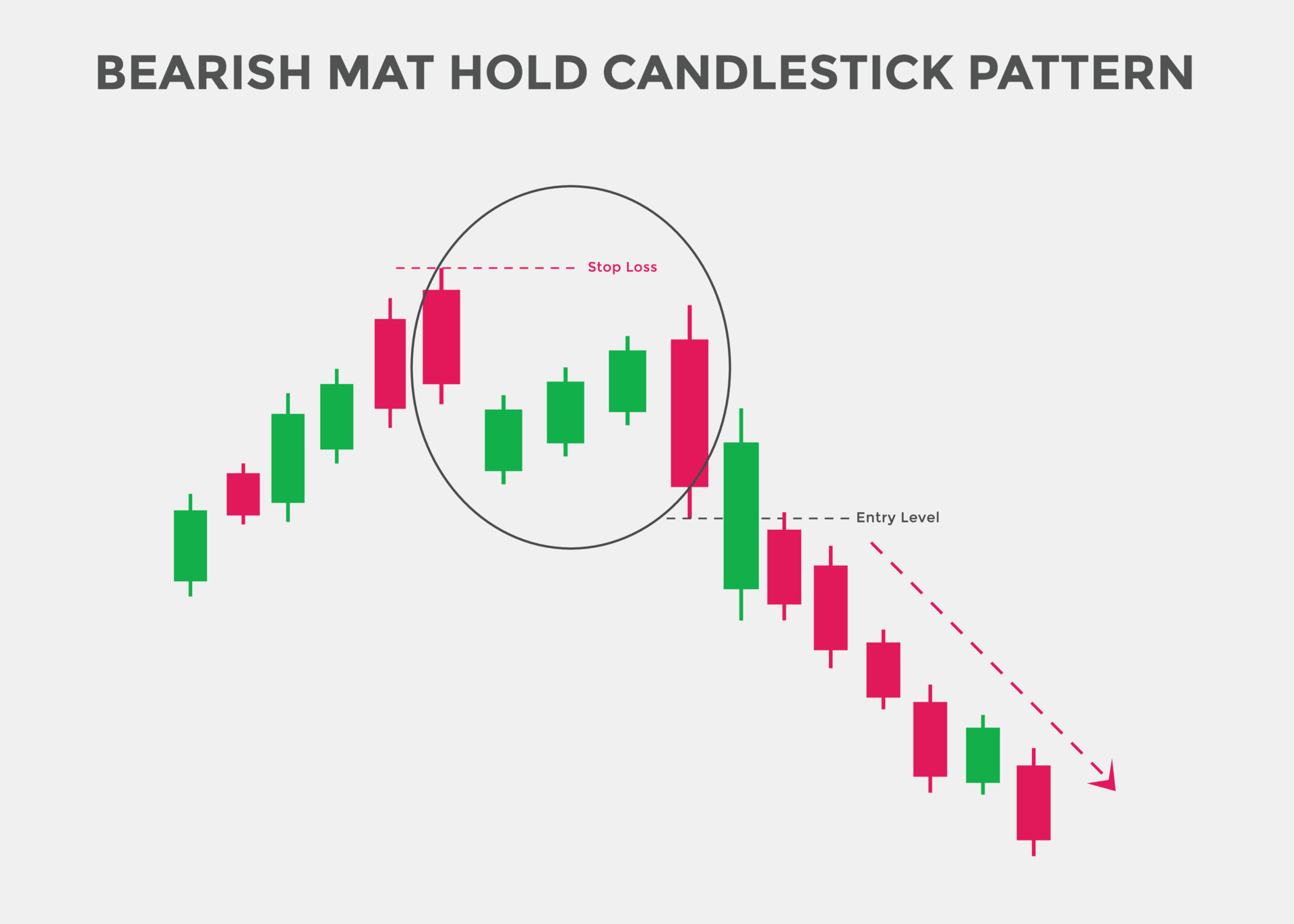 bearish mat hold candlestick patterns. Candlestick chart Pattern For ... bearish mat hold candlestick patterns. Candlestick chart Pattern For ...