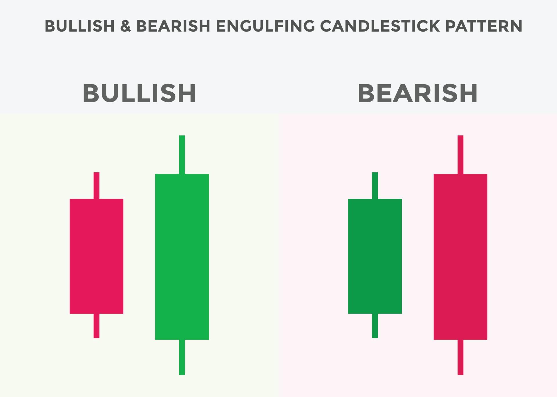 best candlestick patterns for forex, stock, cryptocurrency trades. Bullish and bearish engulfing ...