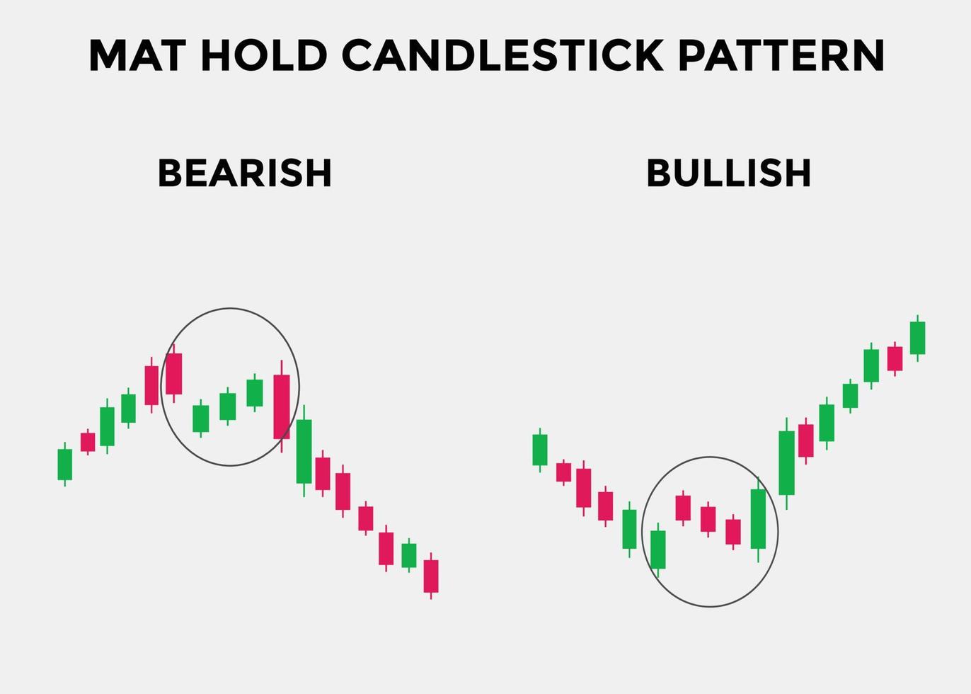 bullish and bearish mat hold candlestick patterns. Candlestick chart ...