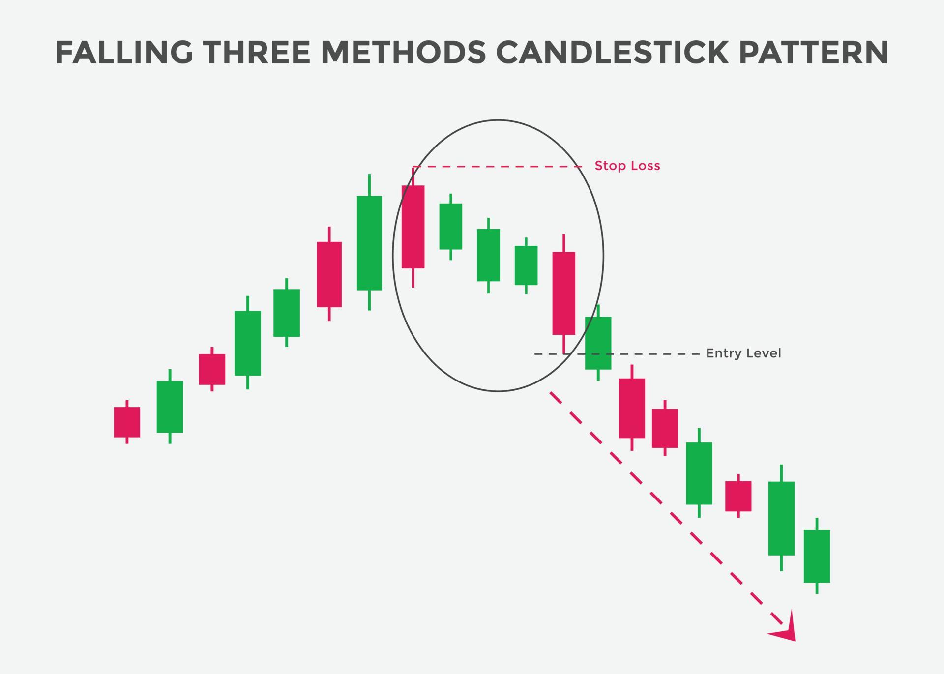 falling three Methods candlestick pattern. Falling three Methods ...