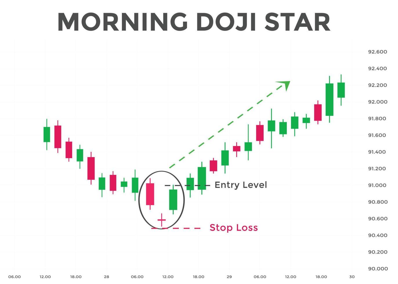 Types Of Doji Candlestick Pattern - vrogue.co Types Of Doji Candlestick Pattern - vrogue.co