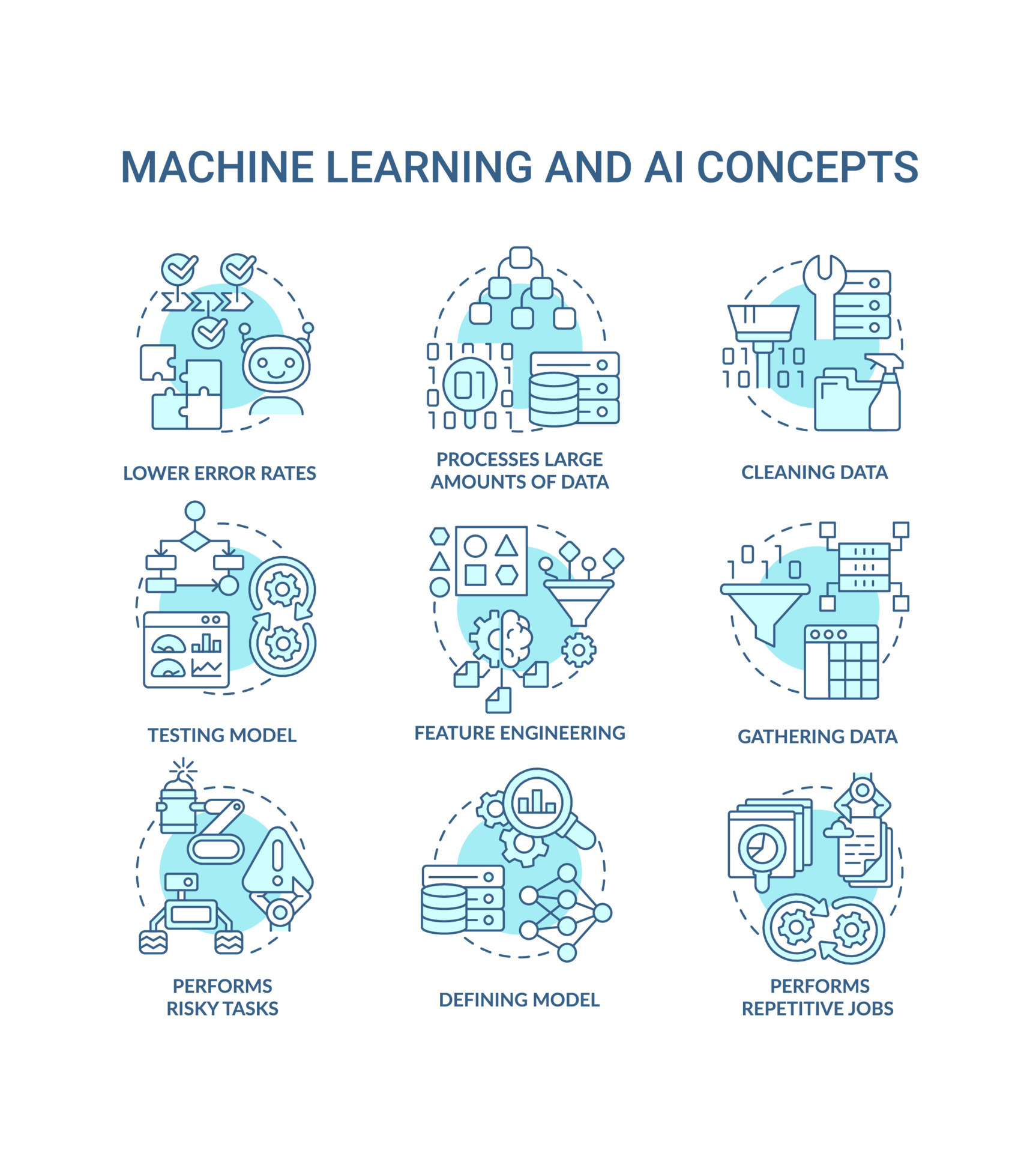 Machine learning and AI turquoise concept icons set. Artificial ... Machine learning and AI turquoise concept icons set. Artificial ...