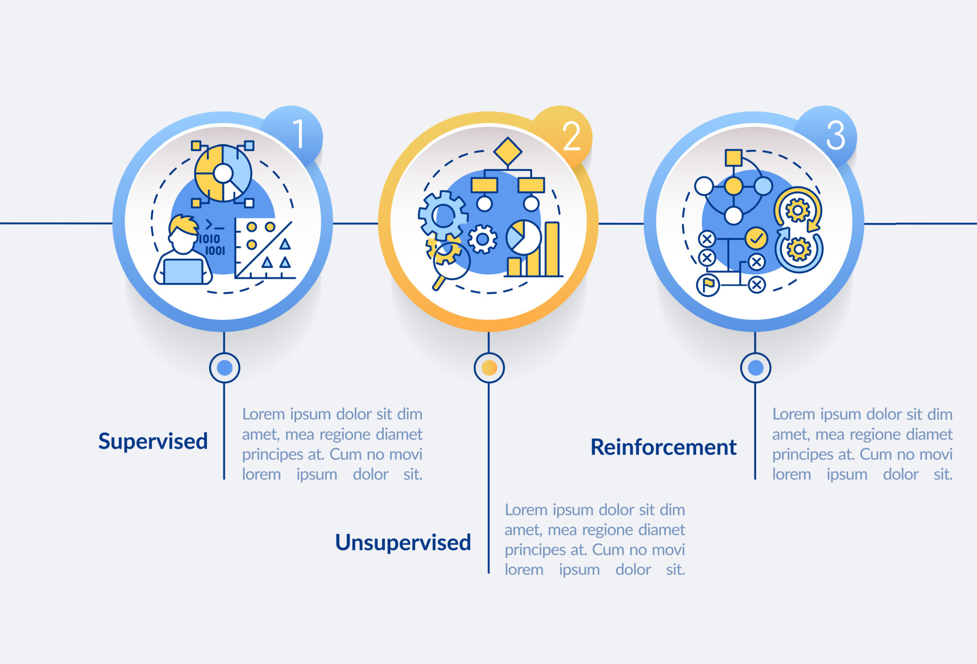 Categories of machine learning circle infographic template. Data ...