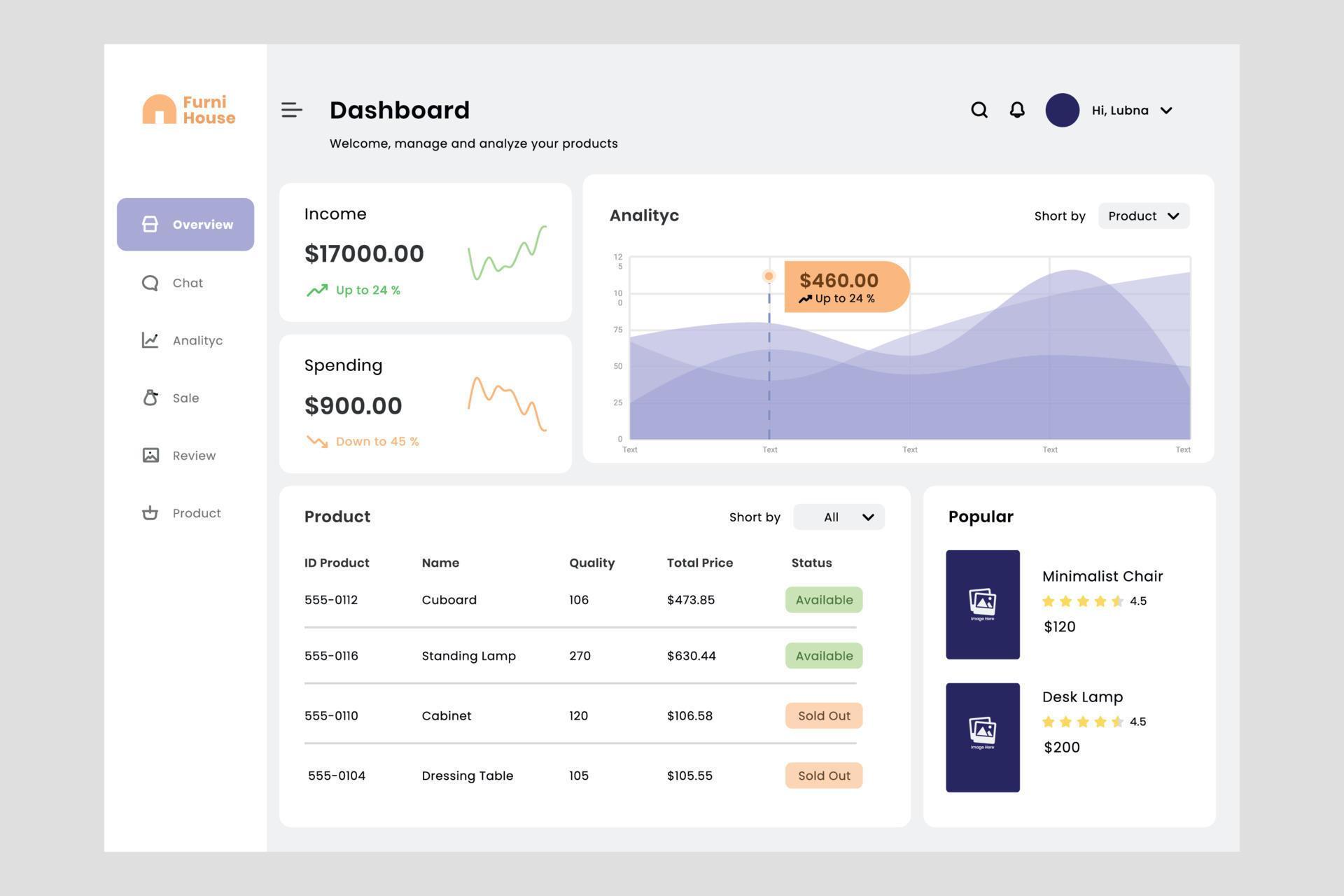 Furniture dashboard ui design template vector. Suitable designing application for android and ...