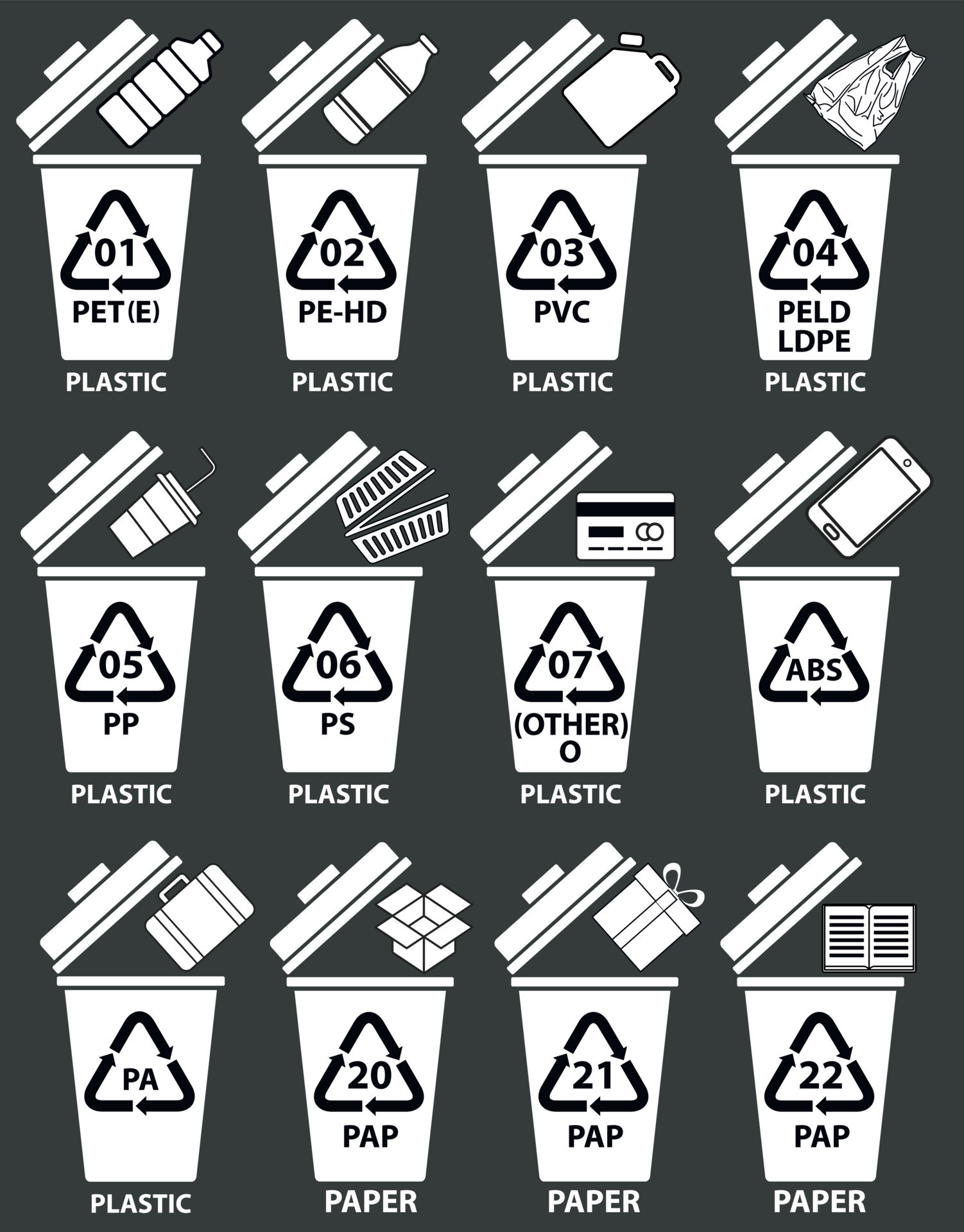 Recycling codes for plastic and paper. Recycling bins illustration with ...