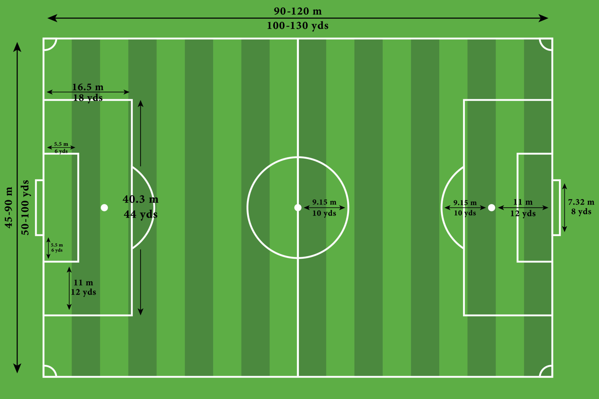 gráfico vectorial de campo de fútbol, estadio de fútbol con dimensiones ... gráfico vectorial de campo de fútbol, estadio de fútbol con dimensiones ...