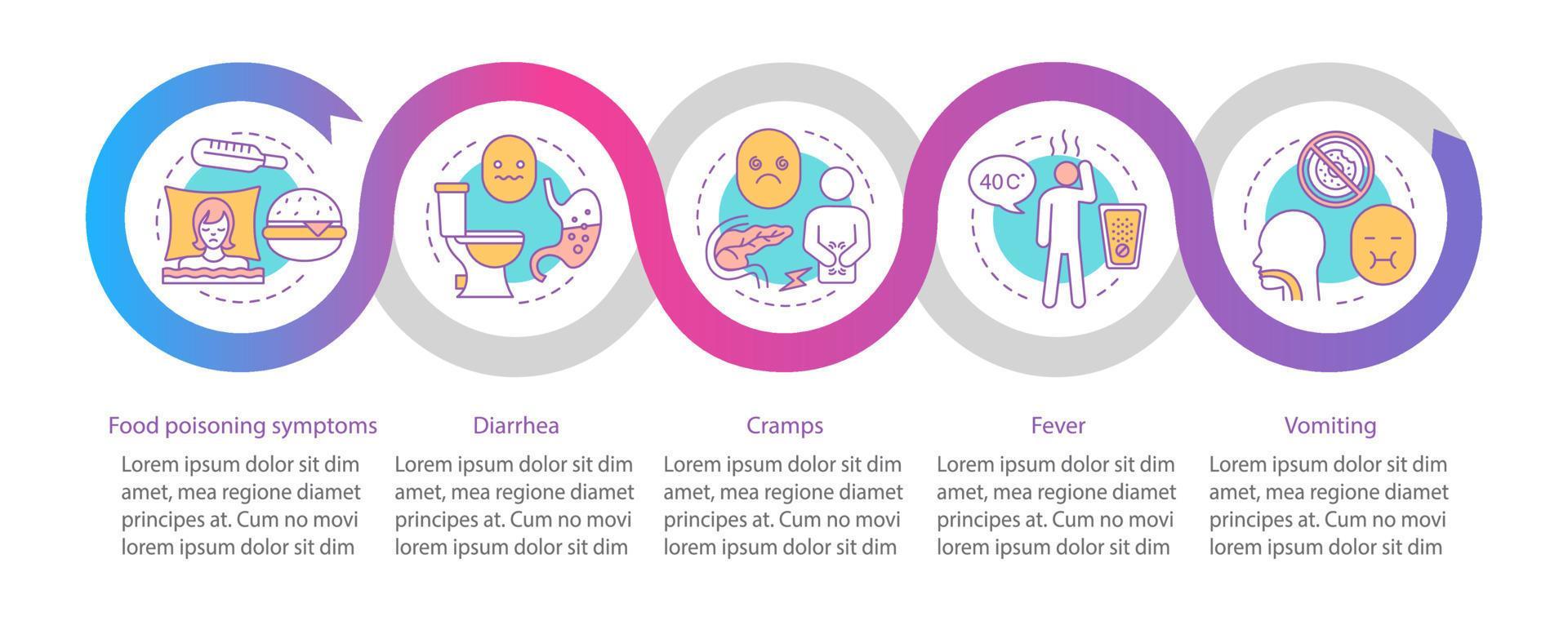 Indigestion symptoms vector infographic template. Business presentation design. Foodborne ...