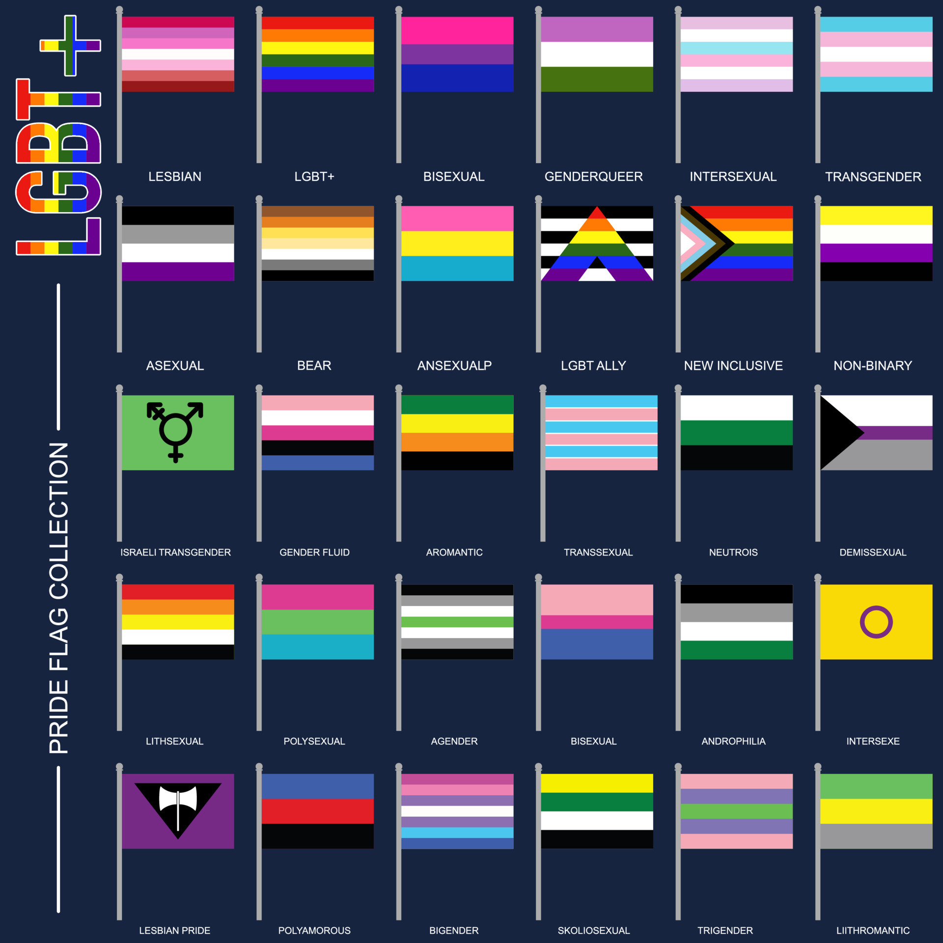 Gender Identity Pride Flags Set Lgbt Symbols Flags Sex Gay