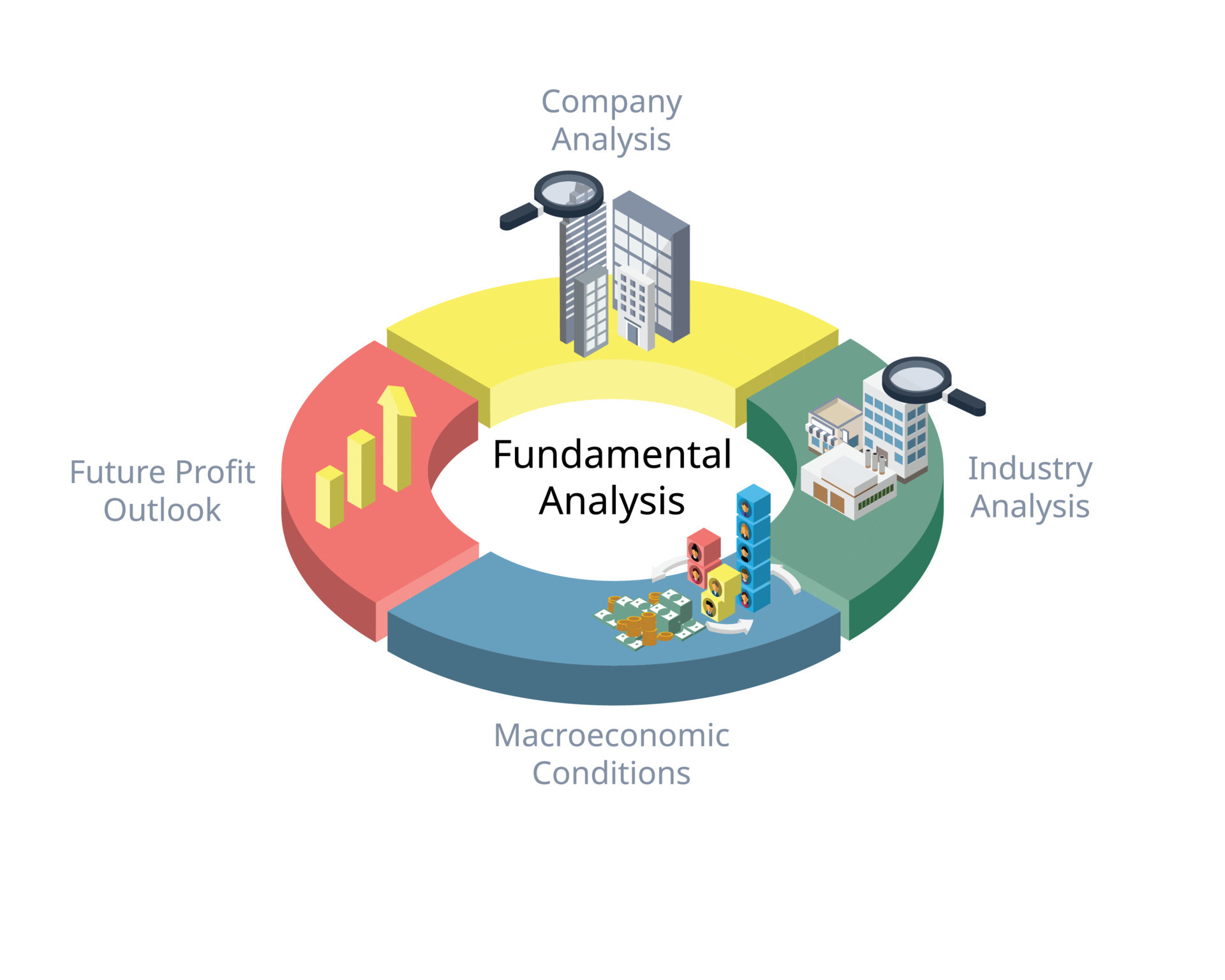 Fundamental Analysis Is A Method Of Assessing The Intrinsic Value Of A