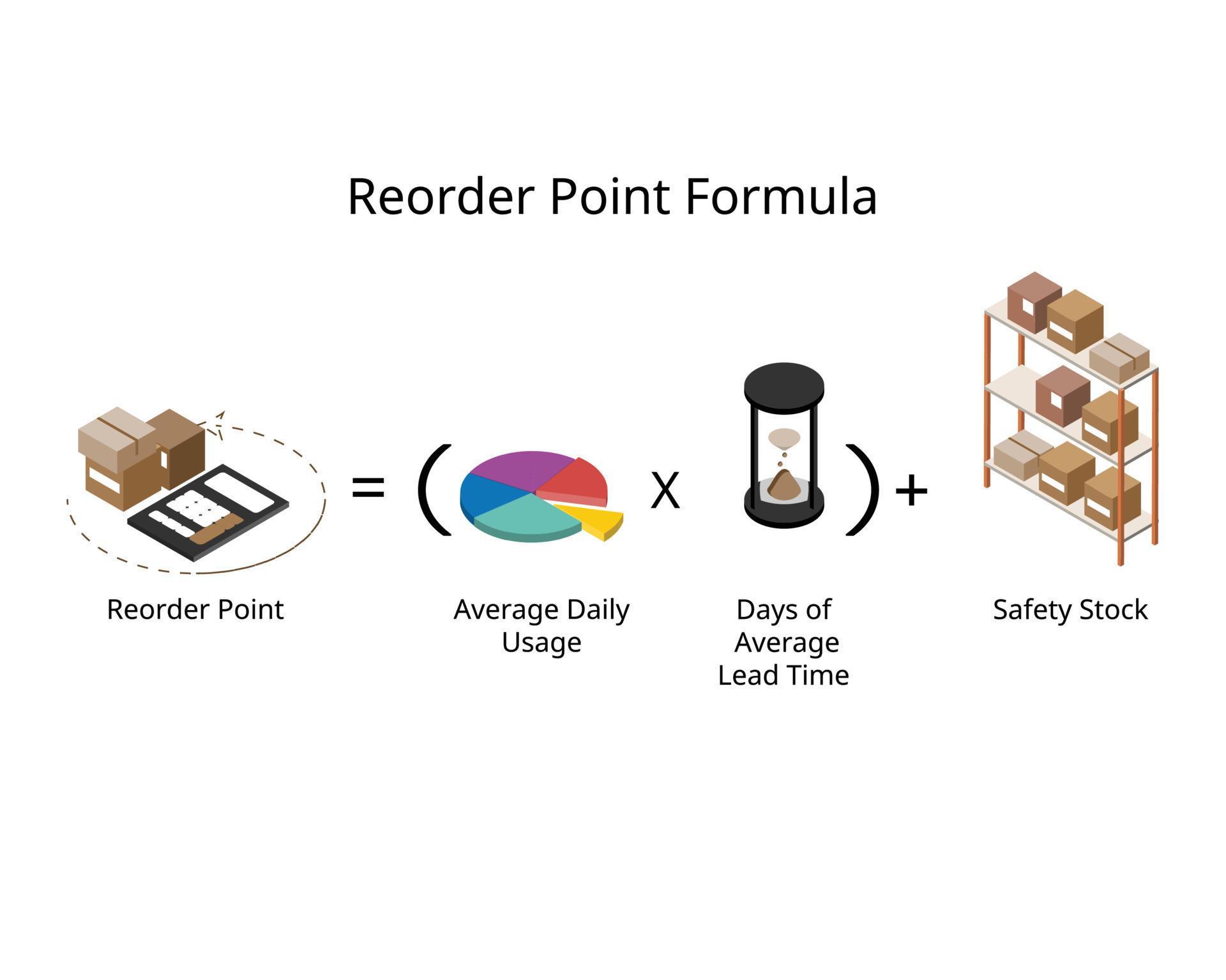 reorder point formula or ROP is a specific level at which your stock needs to be replenished ...