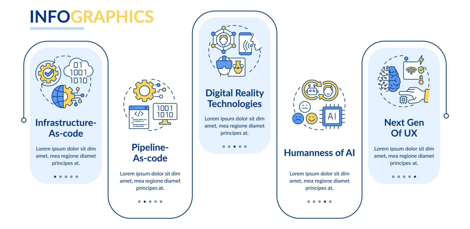 Tech macro trends rectangle infographic template. Digital integration ...