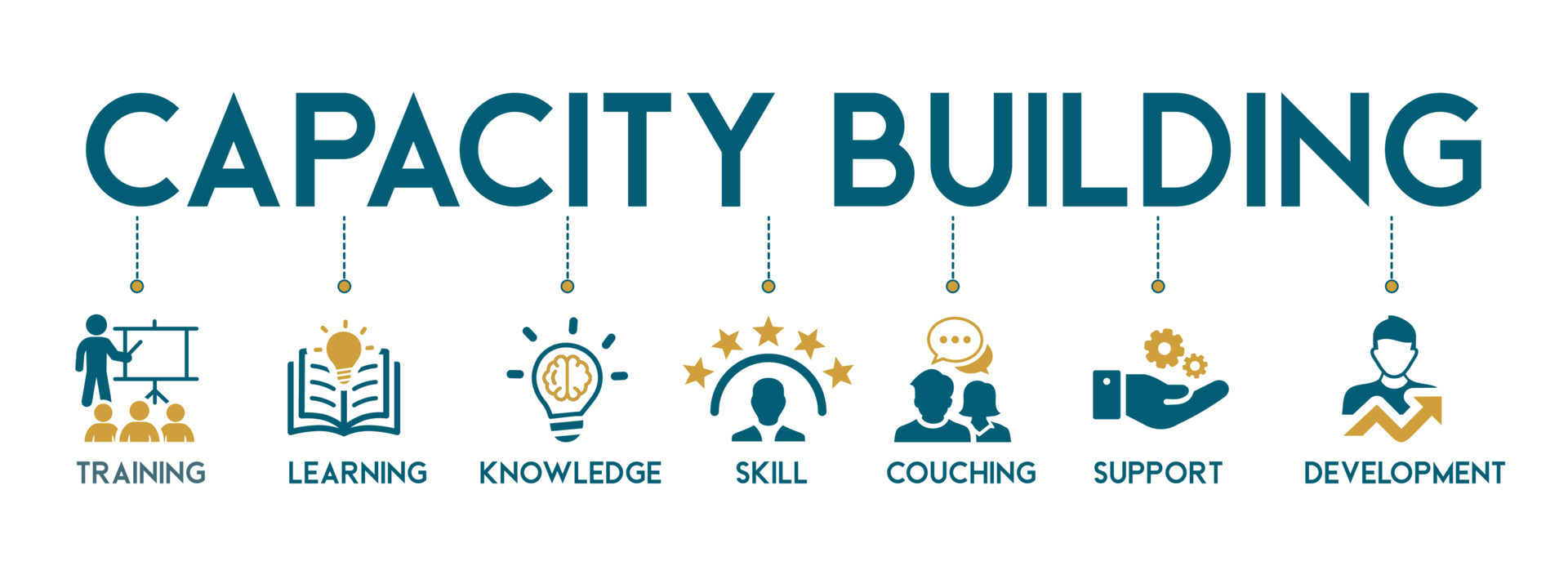 Capacity building banner web icon vector illustration concept with an ... Capacity building banner web icon vector illustration concept with an ...