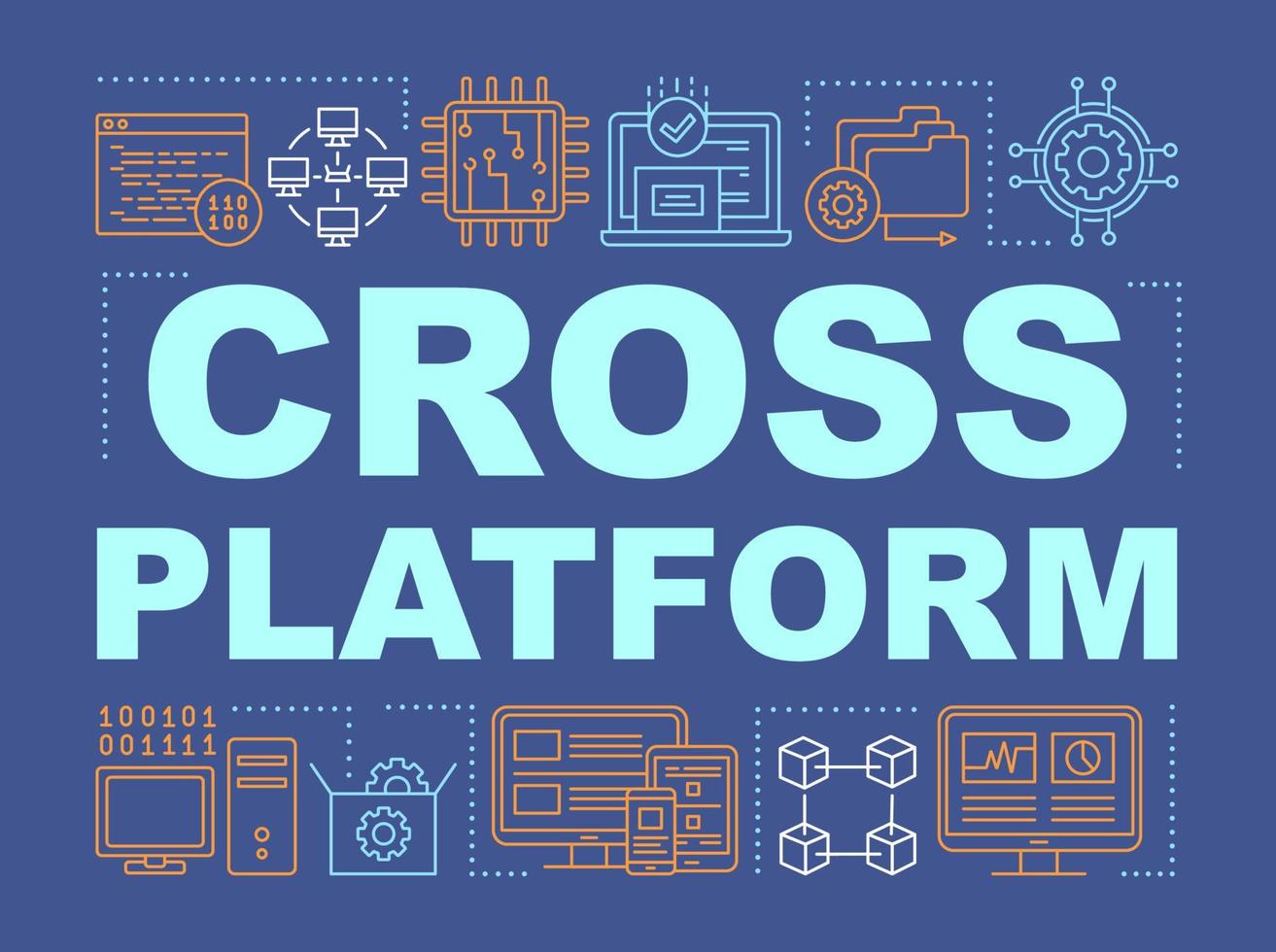 Cross platform development word concepts banner. App programming, software engineering ...