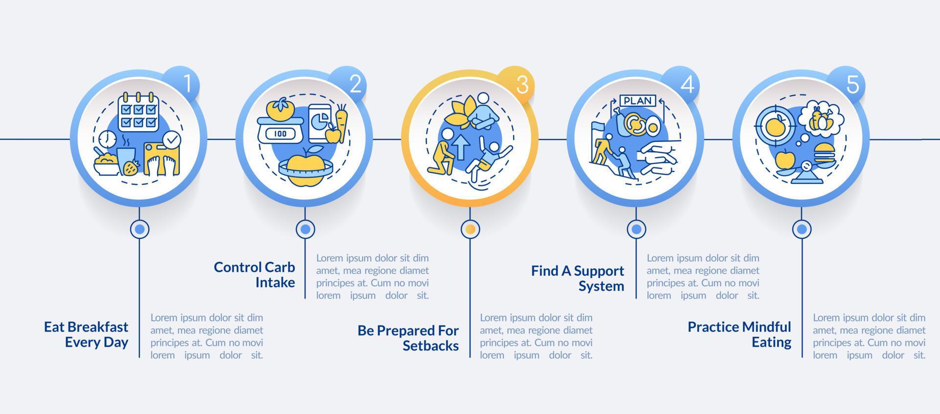 Control weight after lond term diet circle infographic template. Data ...