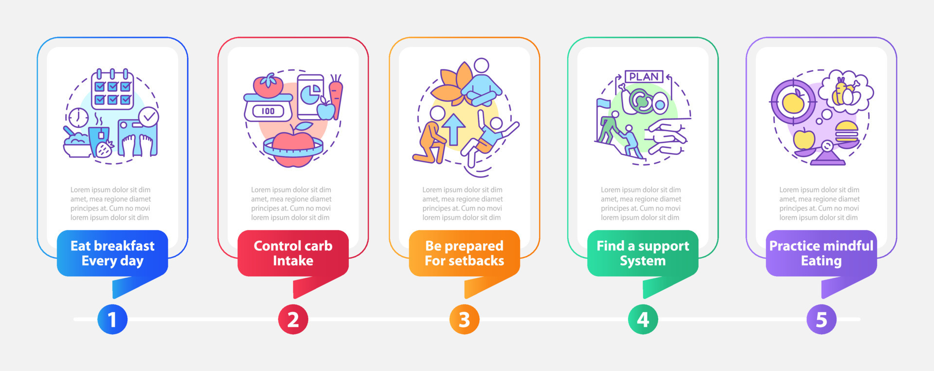 Control weight after lond term diet rectangle infographic template ...
