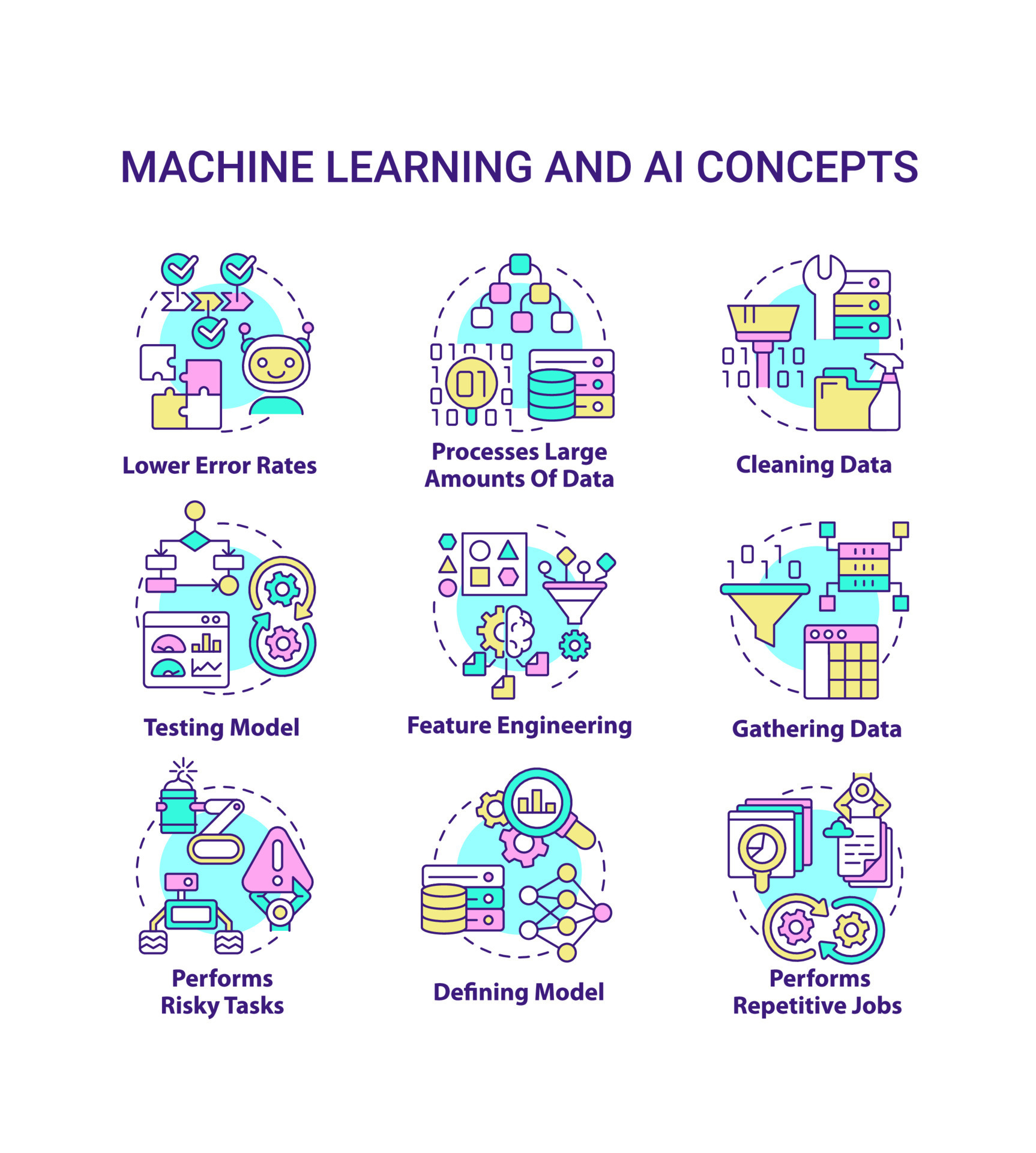 Machine learning and AI concept icons set. Artificial intelligence ...