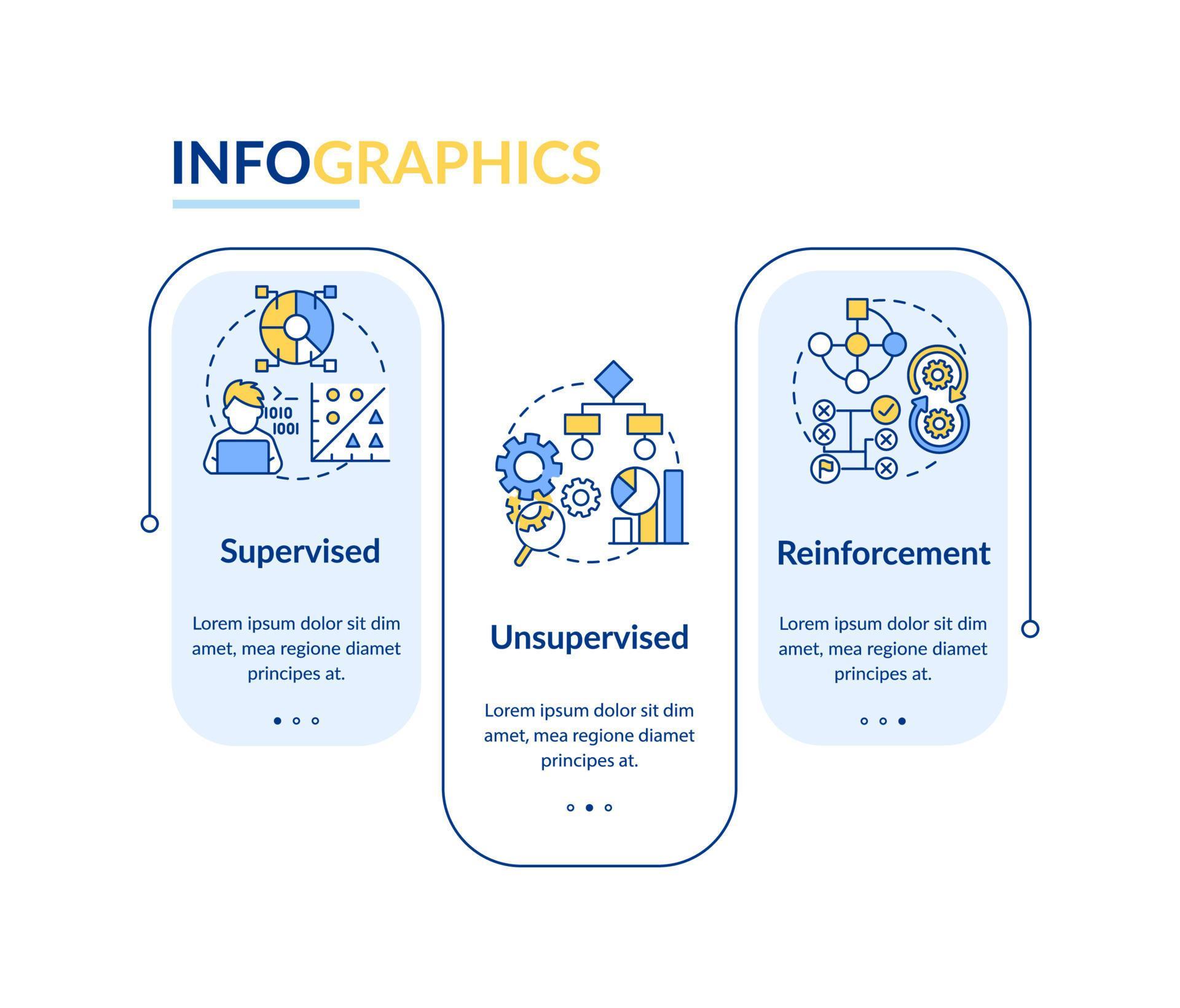 Categories of machine learning rectangle infographic template. Data ...