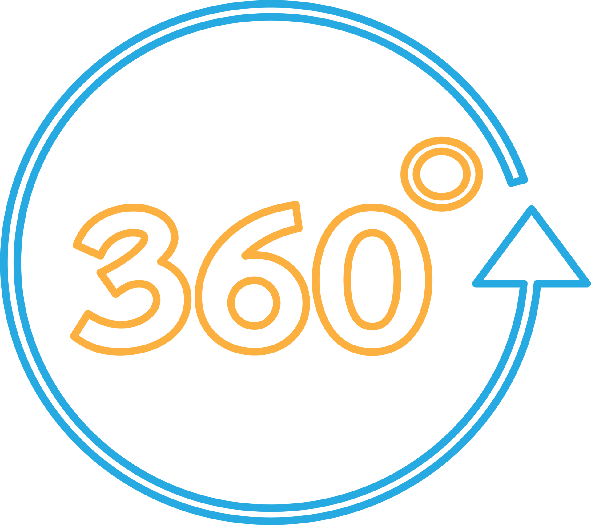 design de símbolo de sinal de ícone de 360 graus 9392112 PNG