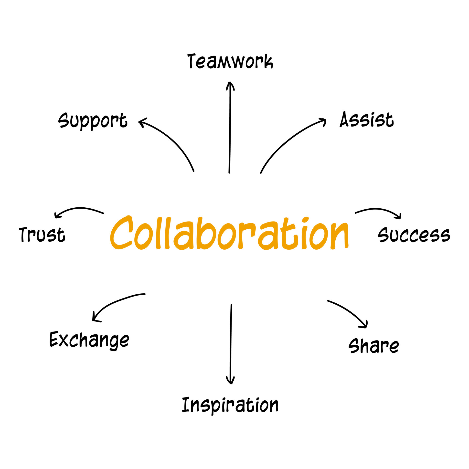The Collaboration Concept Is A Vector Infographic Illustration The