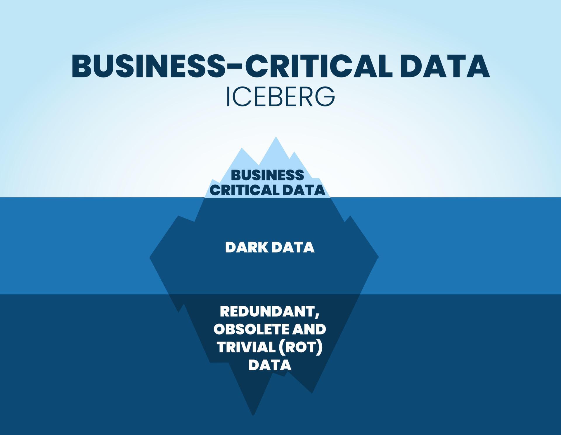 A vector illustration of business-critical data has 3 levels the ... A vector illustration of business-critical data has 3 levels the ...